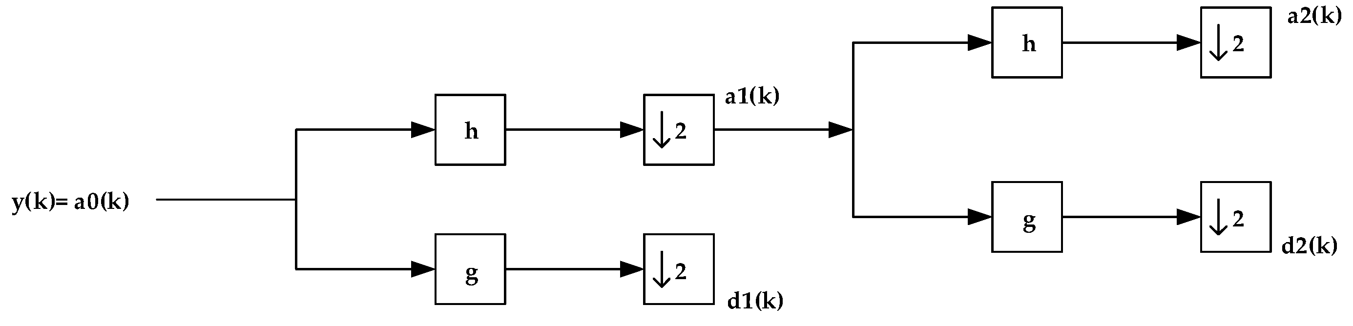 Interturn Short-Circuit Fault Diagnosis in a Permanent Magnet ...