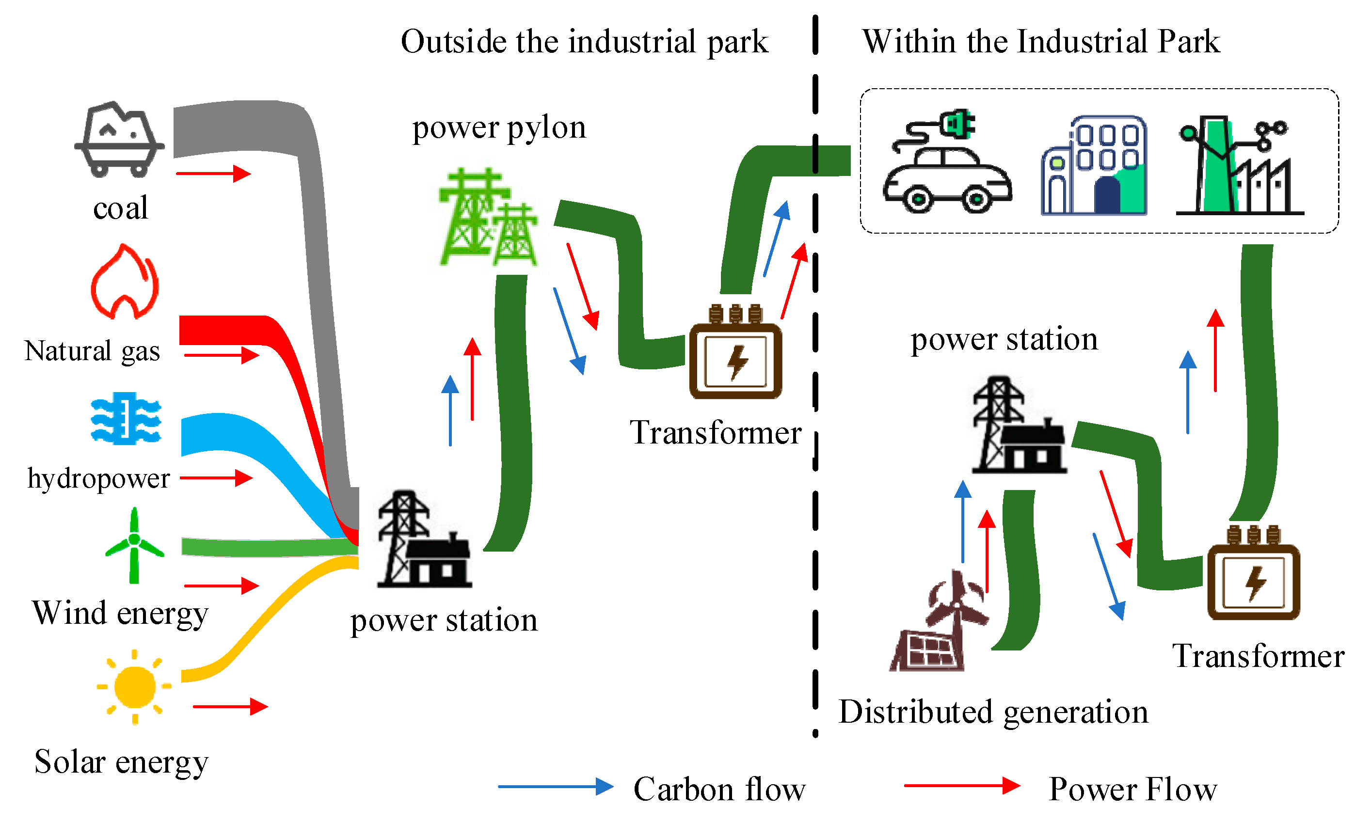 Dynamic Carbon Emissions Accounting and Uncertainty Analysis for ...