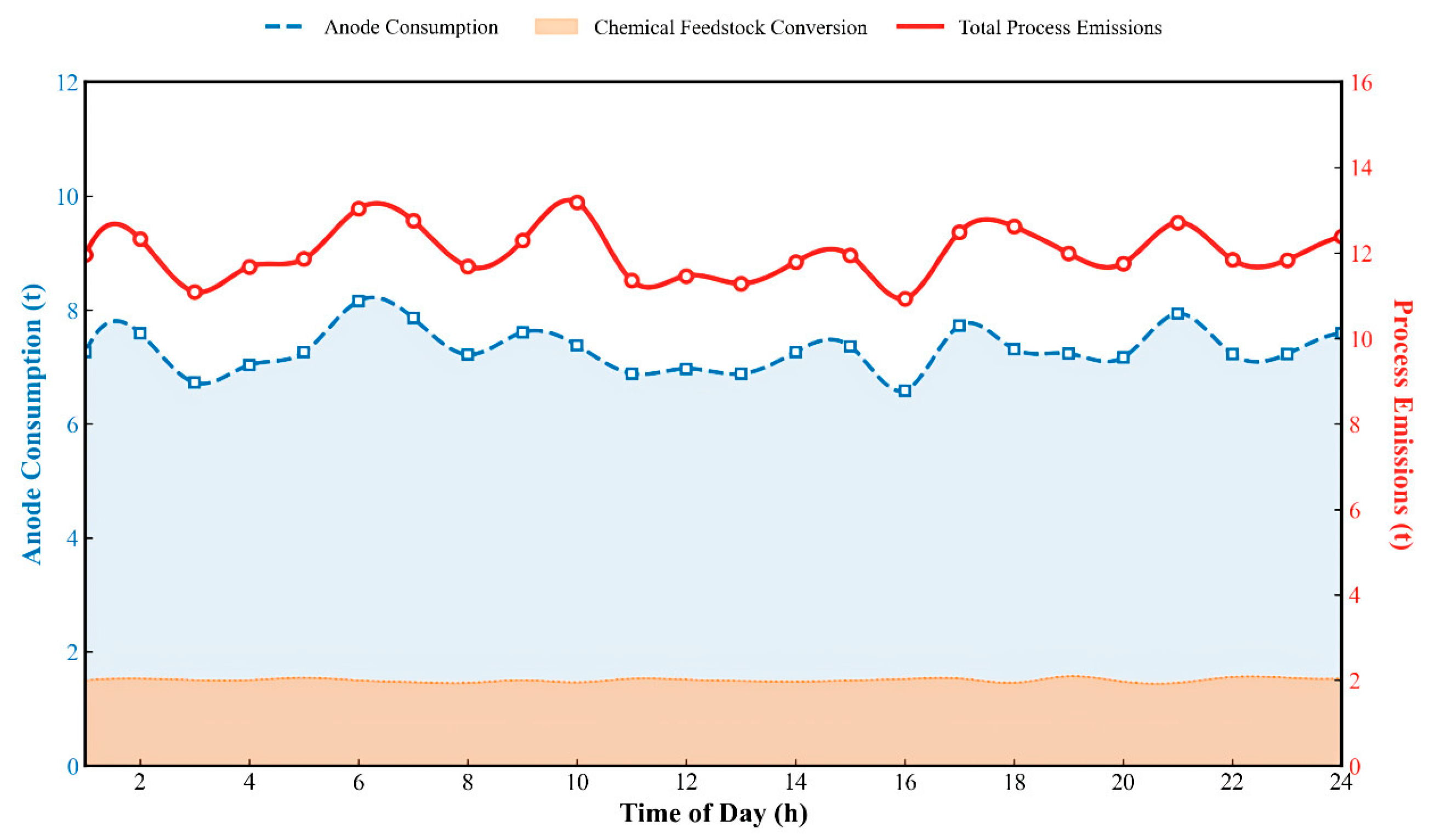 Dynamic Carbon Emissions Accounting and Uncertainty Analysis for ...