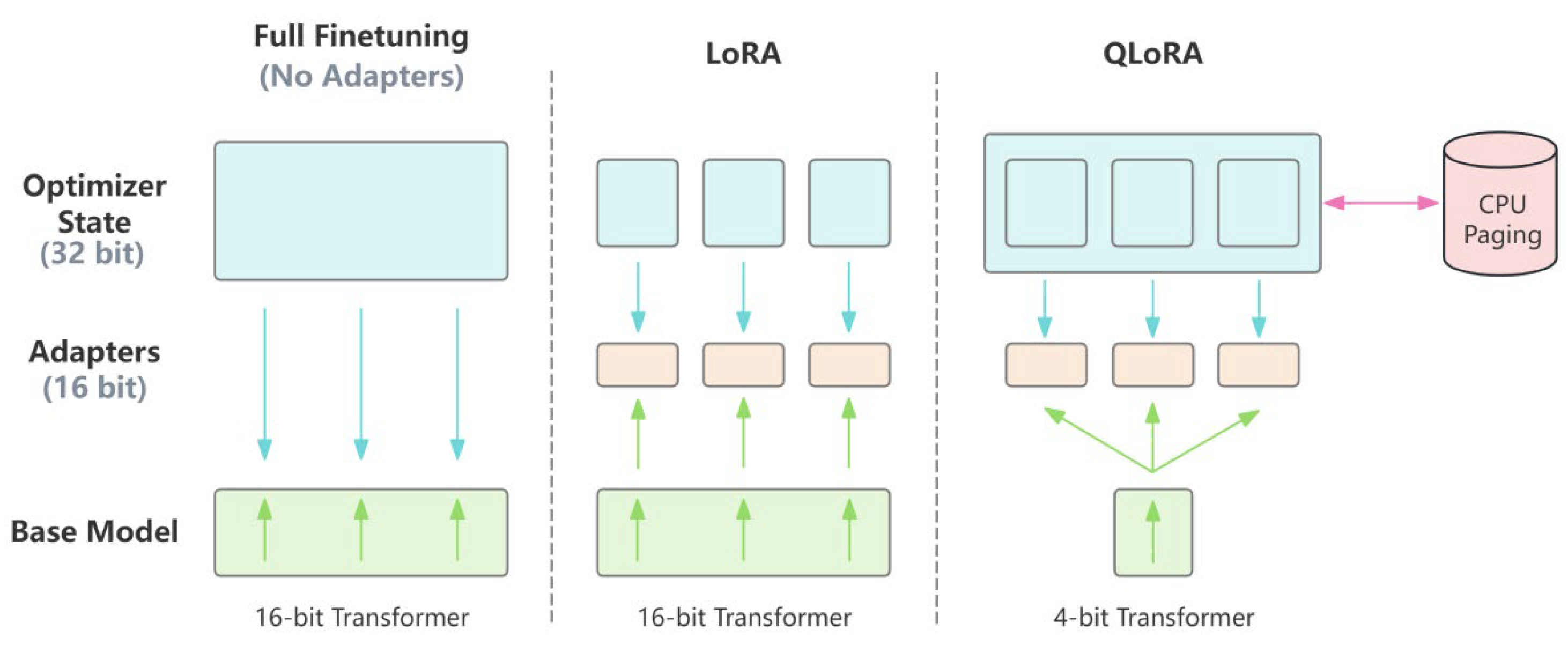 Llama3-QLoRA-GeoWeather: A Spatiotemporal Feature Fusion and Two-Stage ...