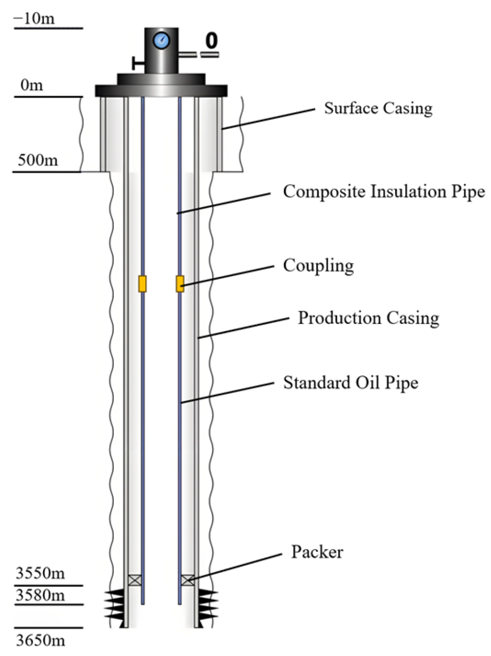 Flow and Heat Transfer Analysis of Natural Gas Hydrate in Metal ...