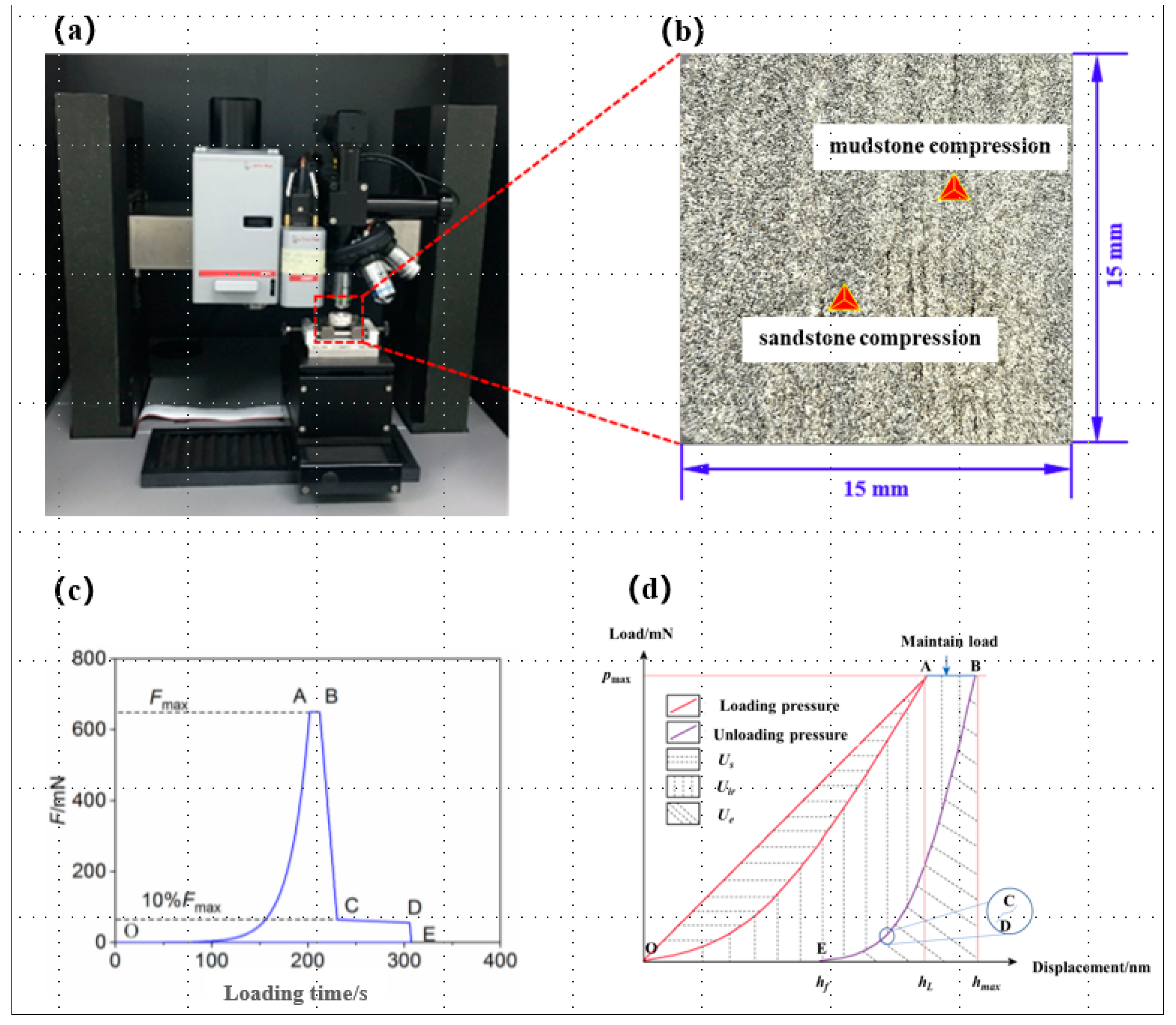 Study on Microscopic Pore Structure and Mechanical Characteristics of ...