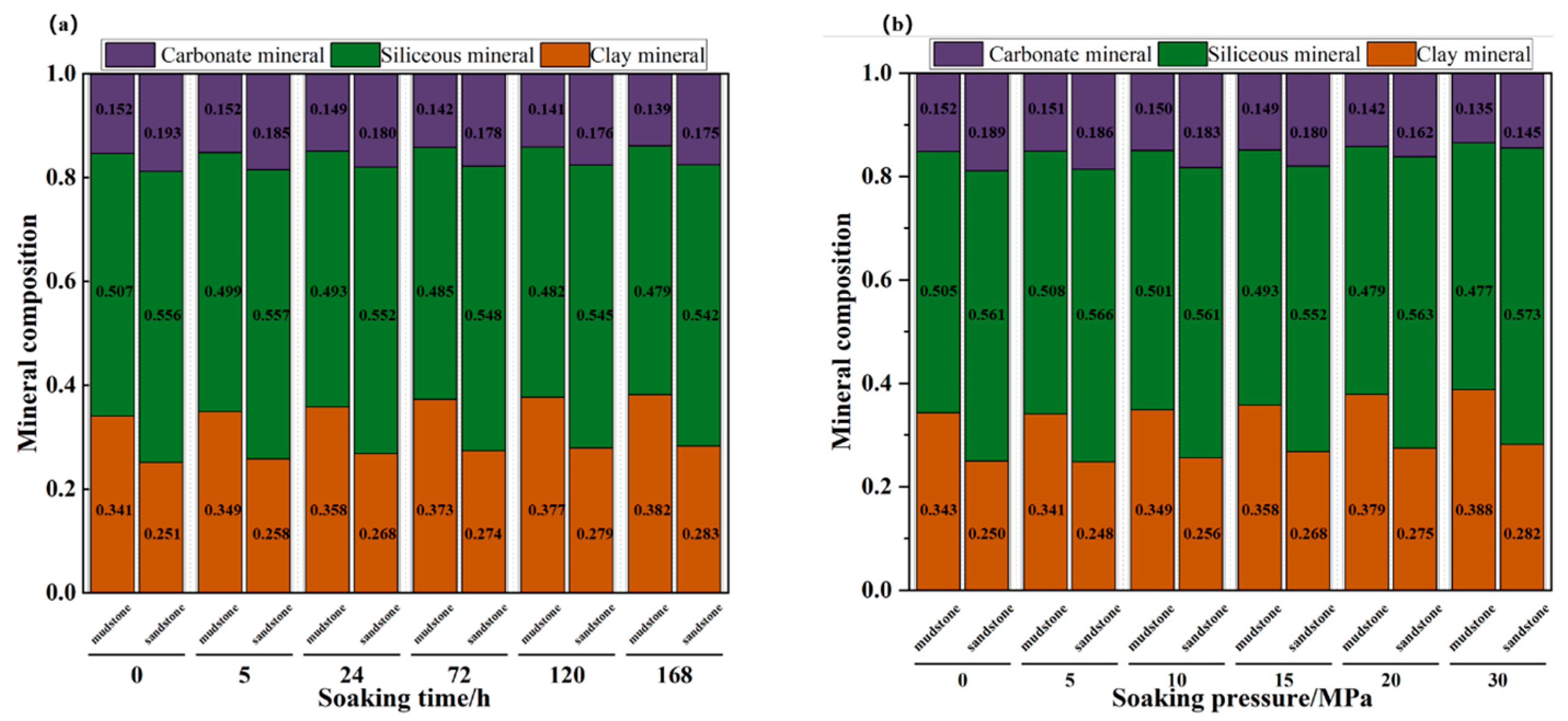 Study on Microscopic Pore Structure and Mechanical Characteristics of ...