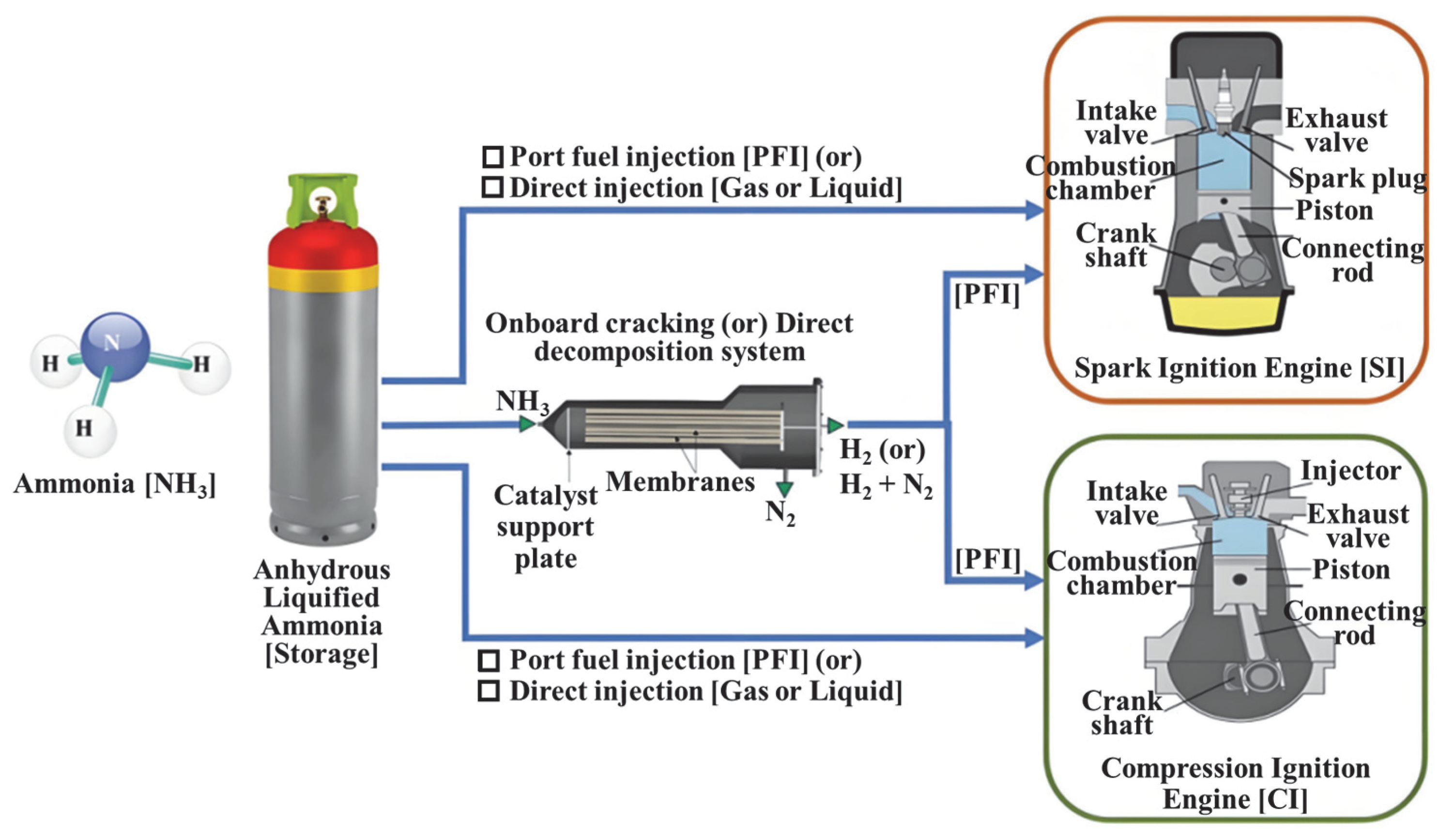 Plasma-Assisted Combustion Technology in Ammonia Combustion: Research ...