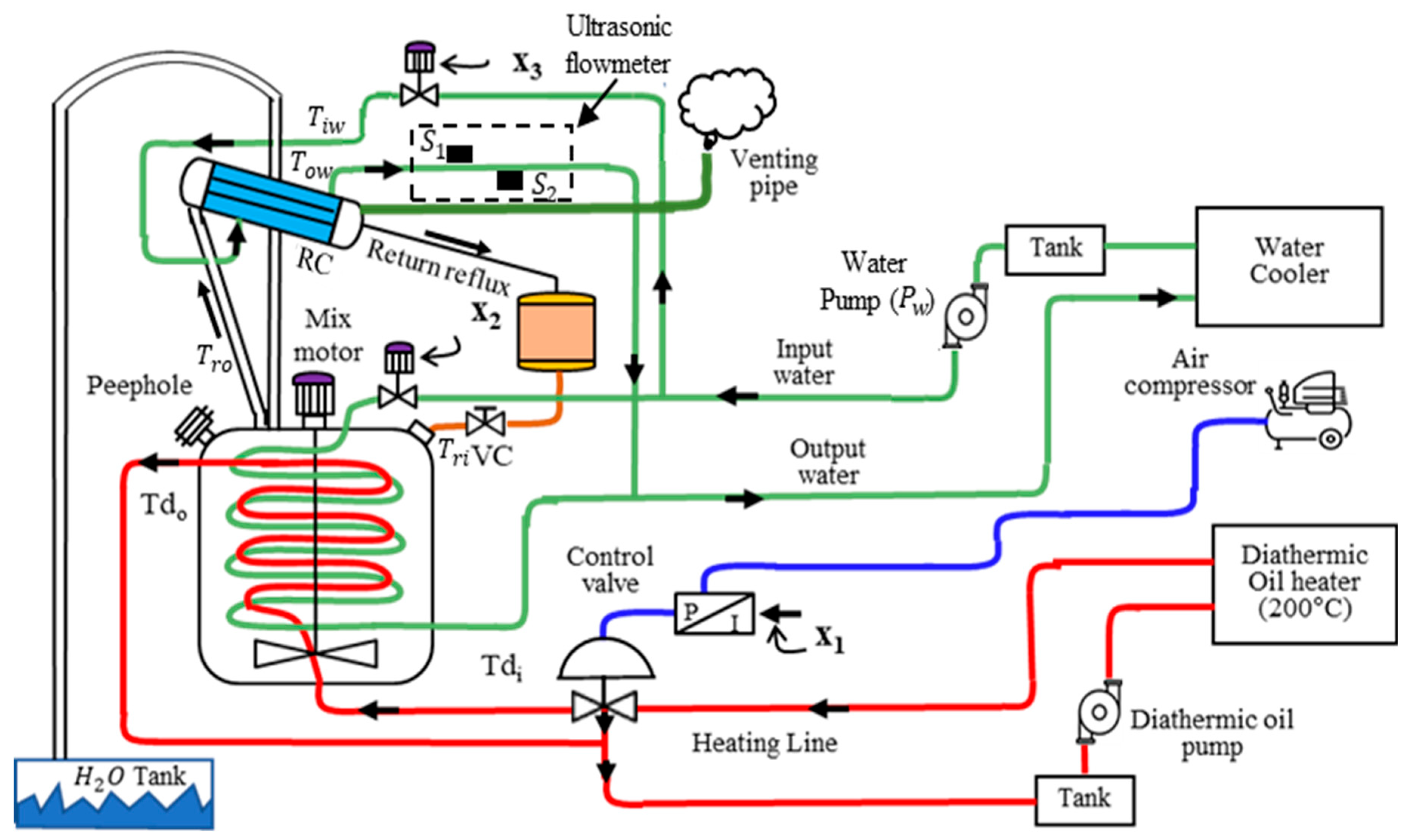 Dynamic Identification of Reflux Condenser in Batch Reactors for ...
