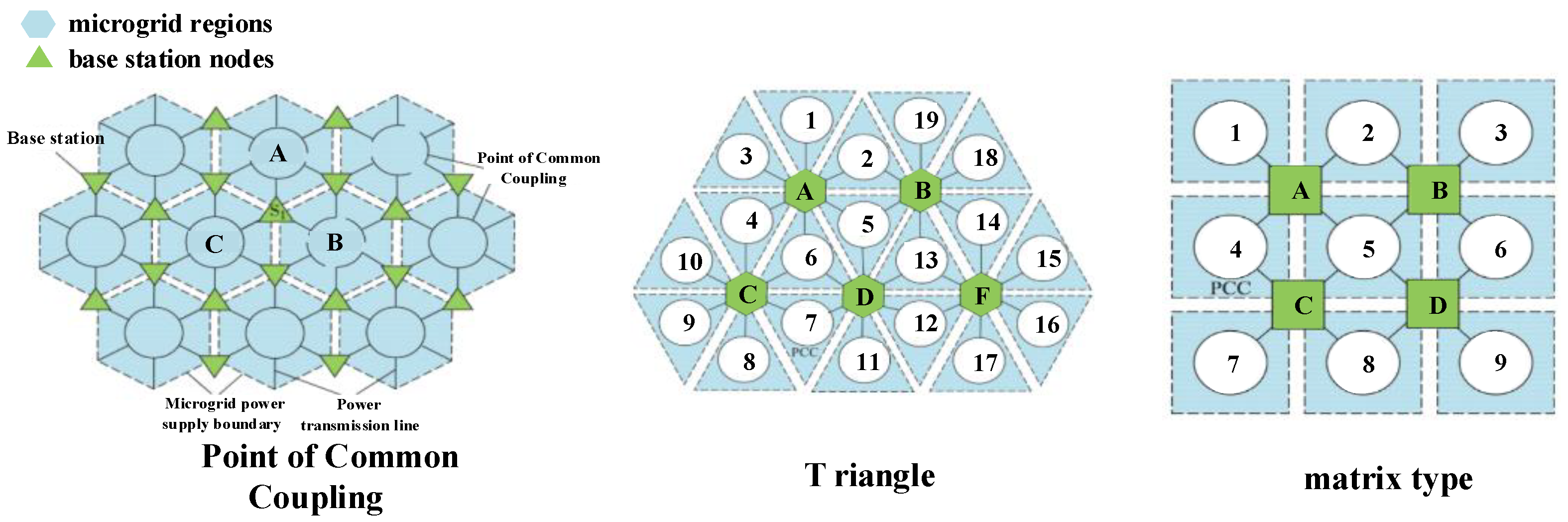 Fault Location Method for Distribution Networks Based on Cluster ...