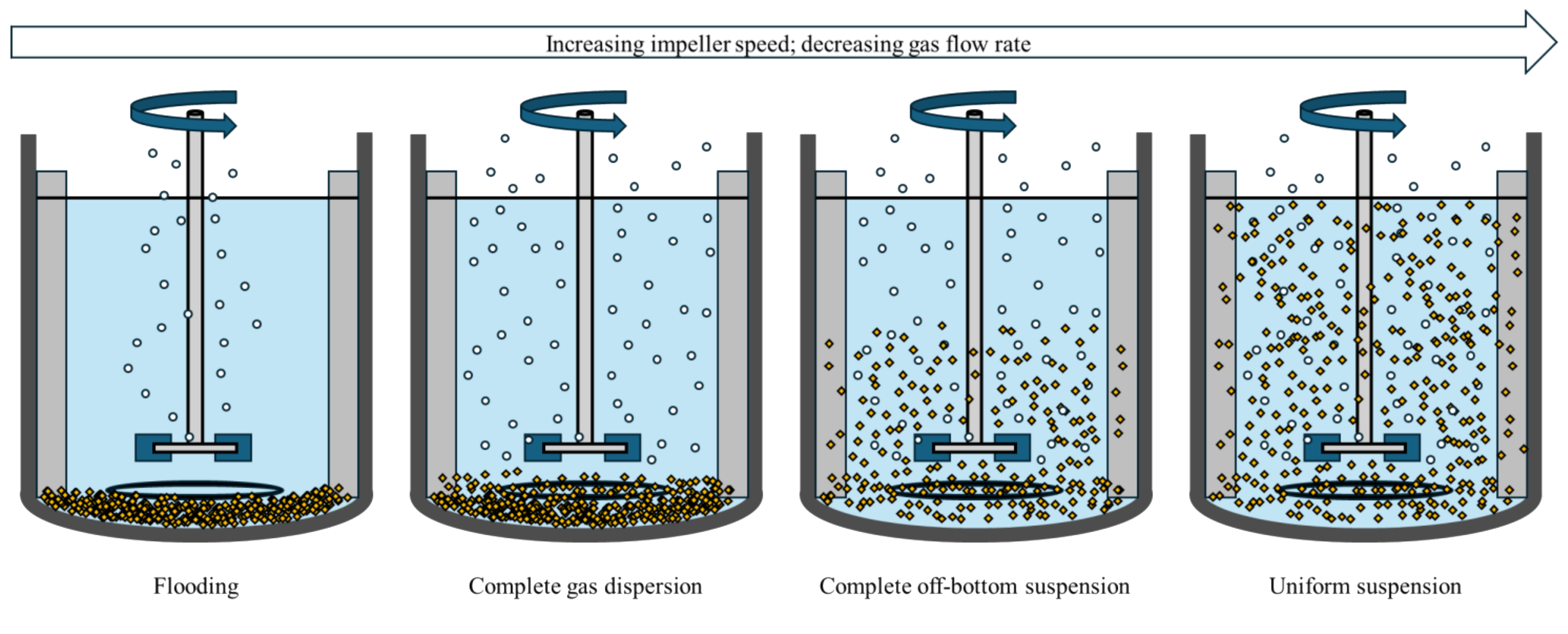 Critical Review of CFD and Key Hydrodynamic Aspects in Three-Phase ...
