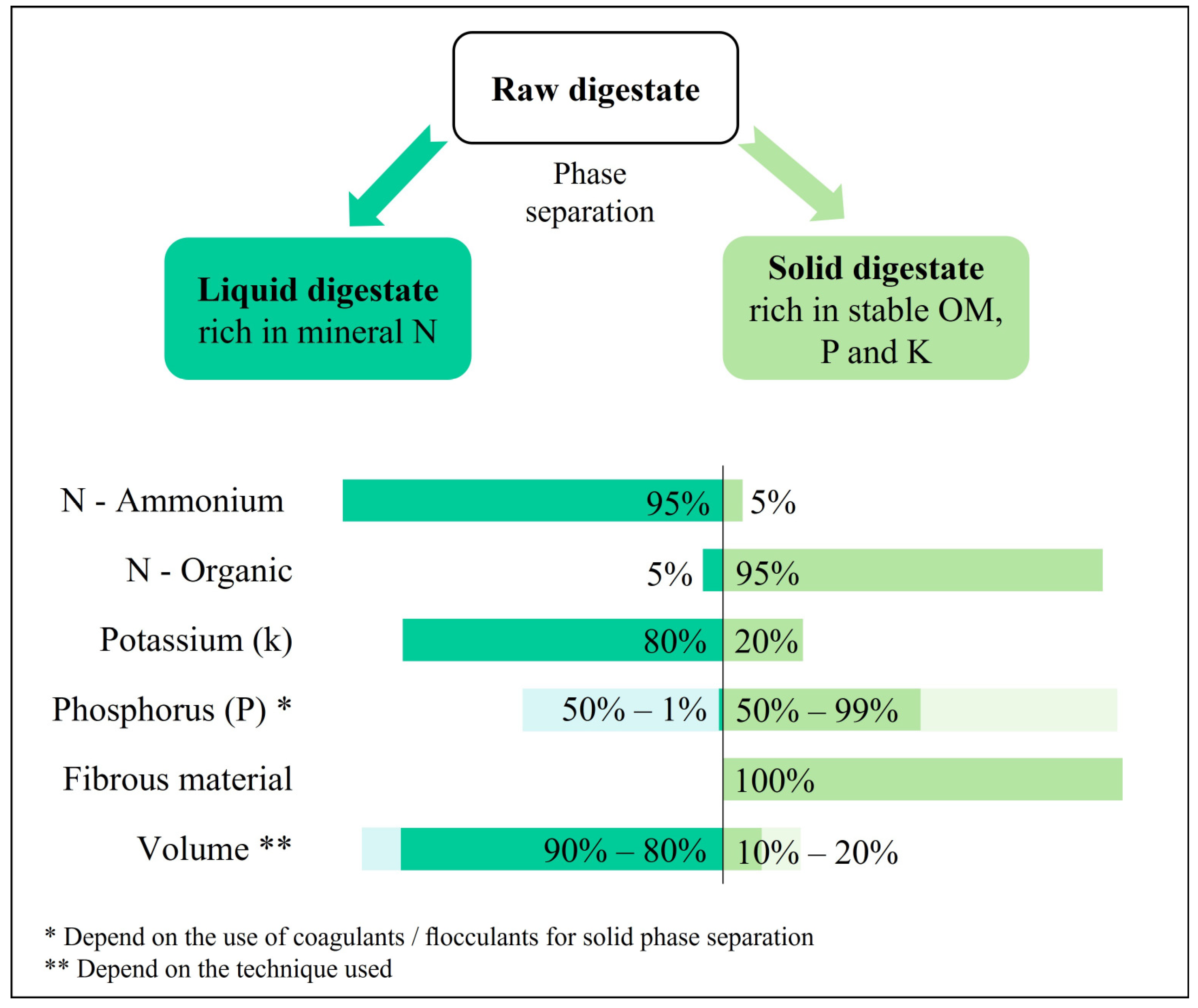 New Trends in the Valorisation of the Solid Fraction of Digestate for ...