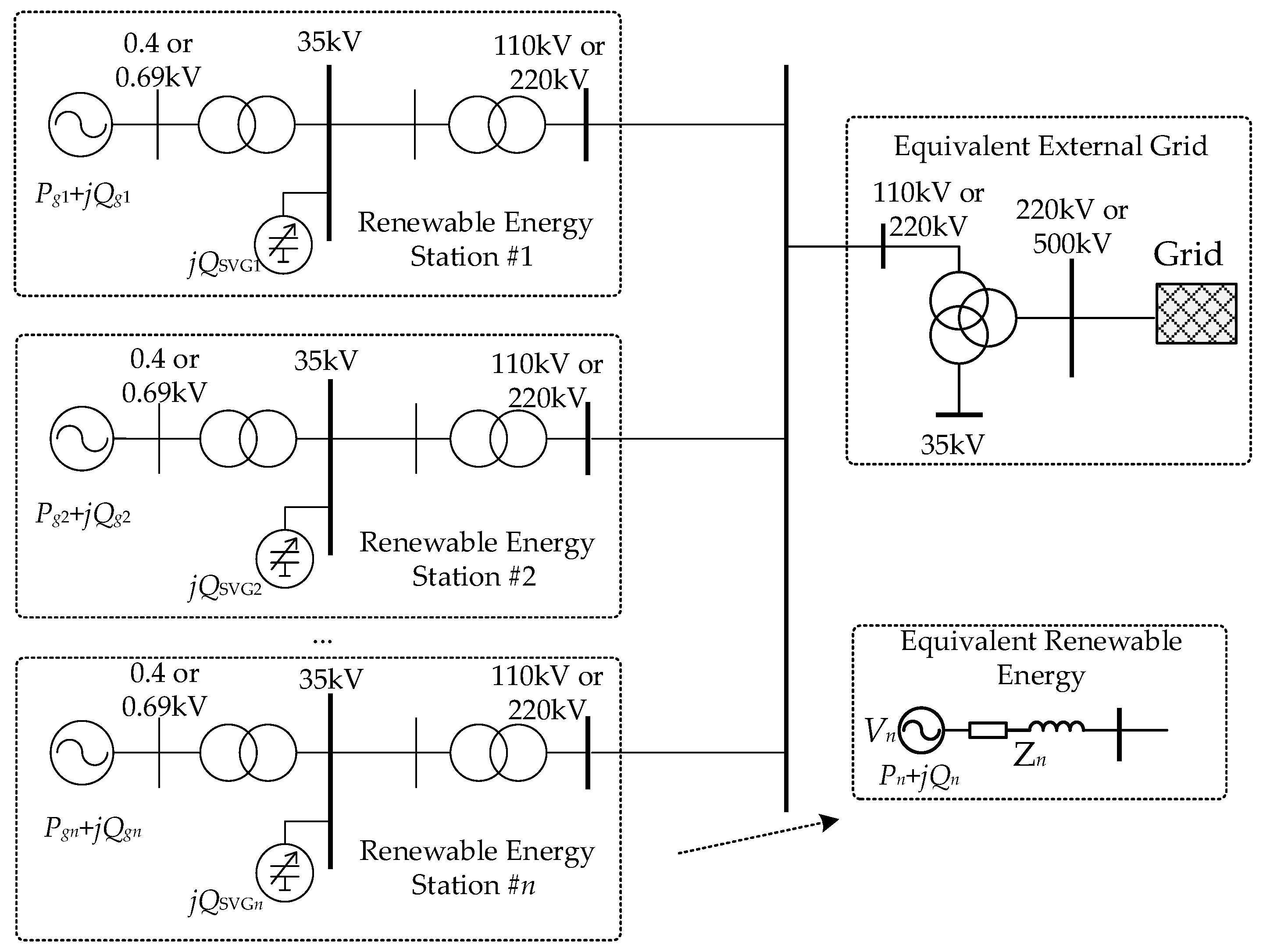 Reactive Power Collaborative Control Strategy and Verification Method ...