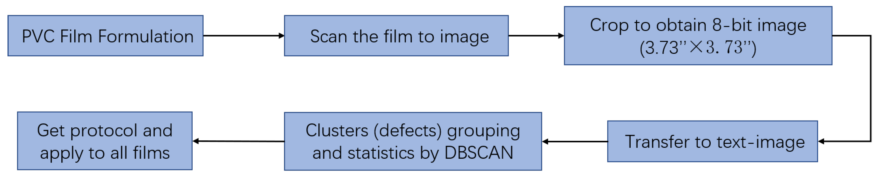 Quantitative Analysis of Surface Defects on Poly(vinyl chloride) Films ...