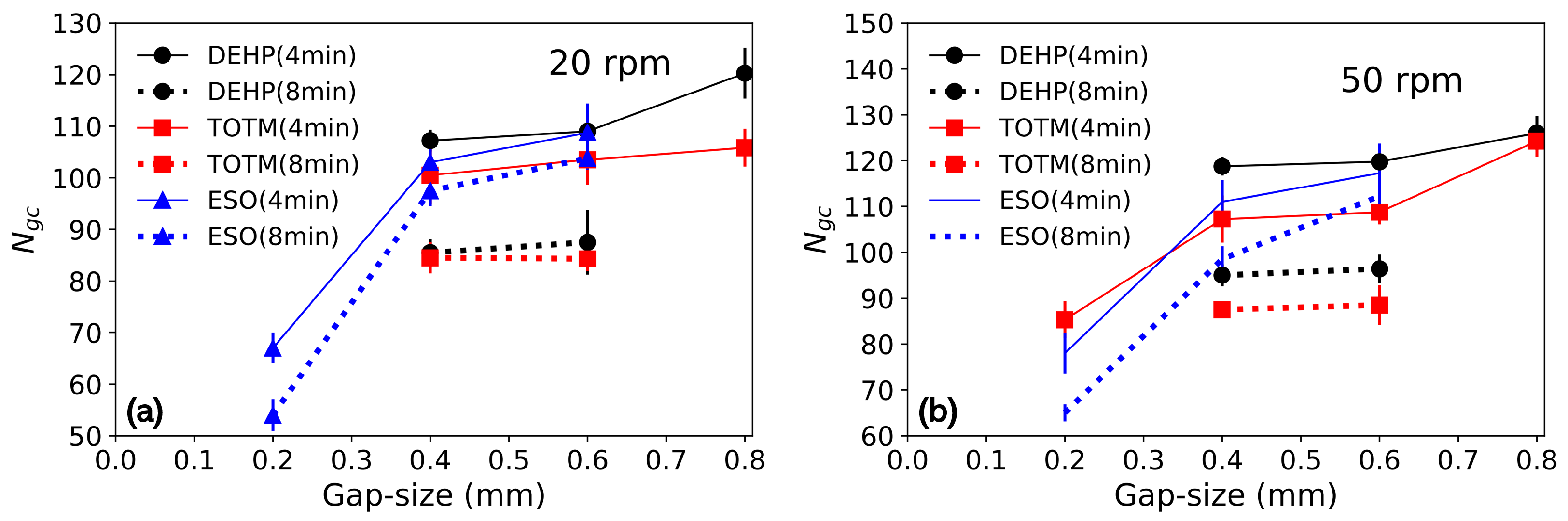 Quantitative Analysis of Surface Defects on Poly(vinyl chloride) Films ...