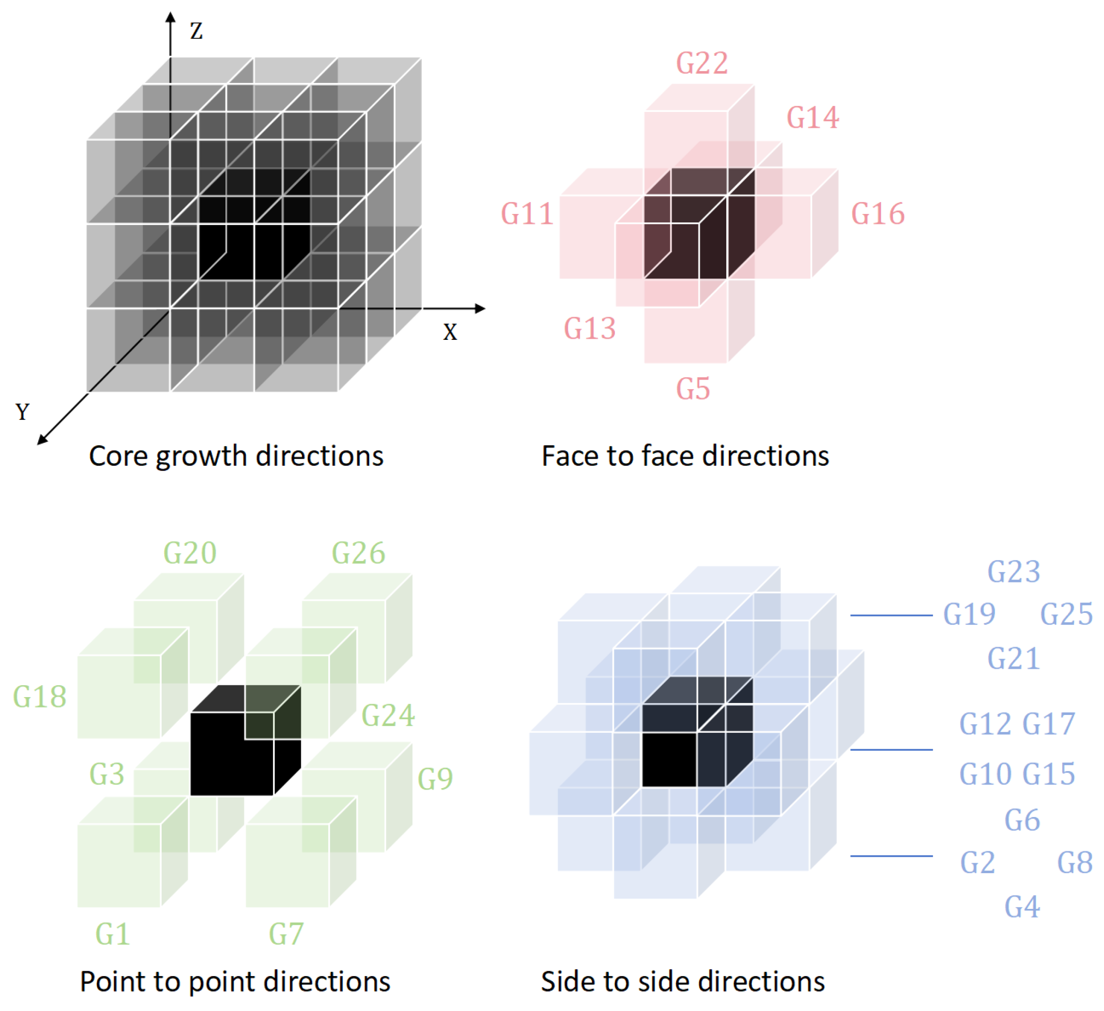 Study on the Influence of Rock Pore Structure on Radon Diffusion ...