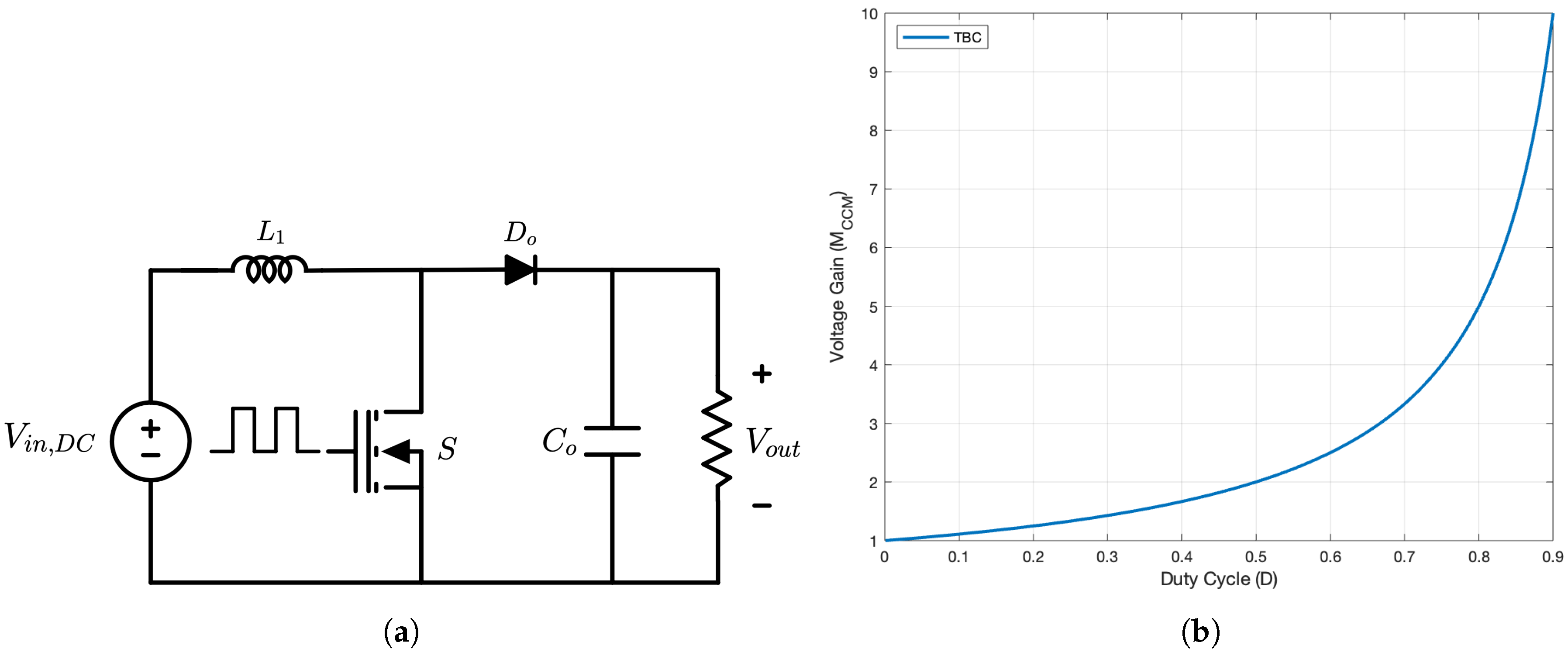 Non-Isolated High-Voltage-Gain Step-Up DC–DC SISC Converter for ...