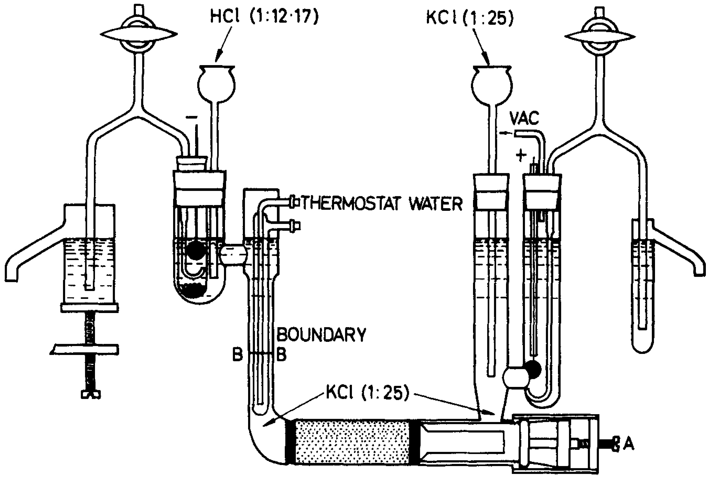 Research Progress on Counter Current Electrophoresis Separation Technology