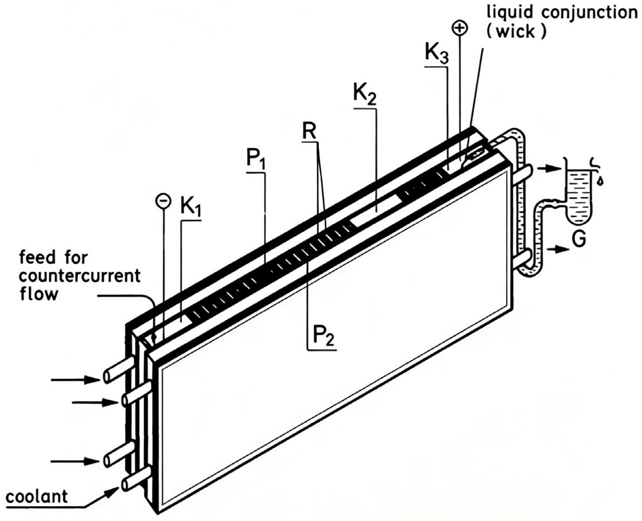 Research Progress on Counter Current Electrophoresis Separation Technology
