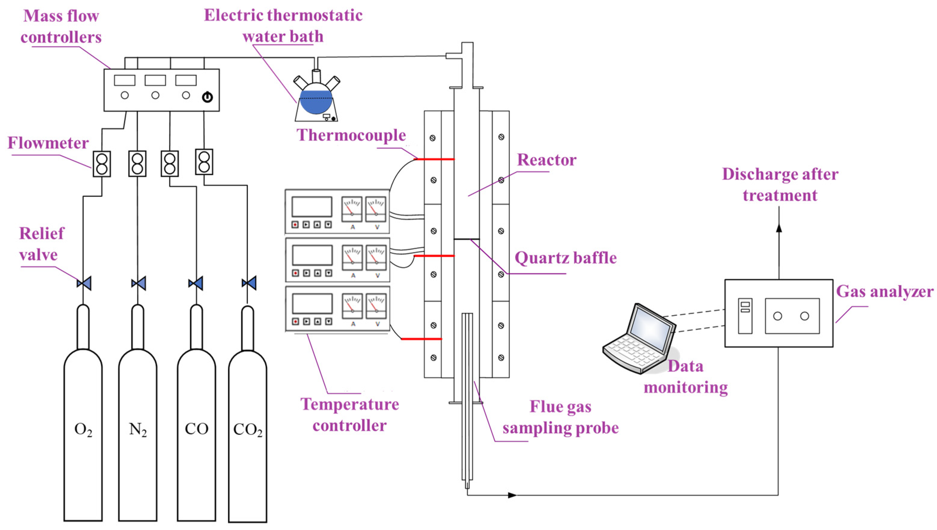 Experimental Study on the Oxygen-Enriched Combustion Characteristics of ...