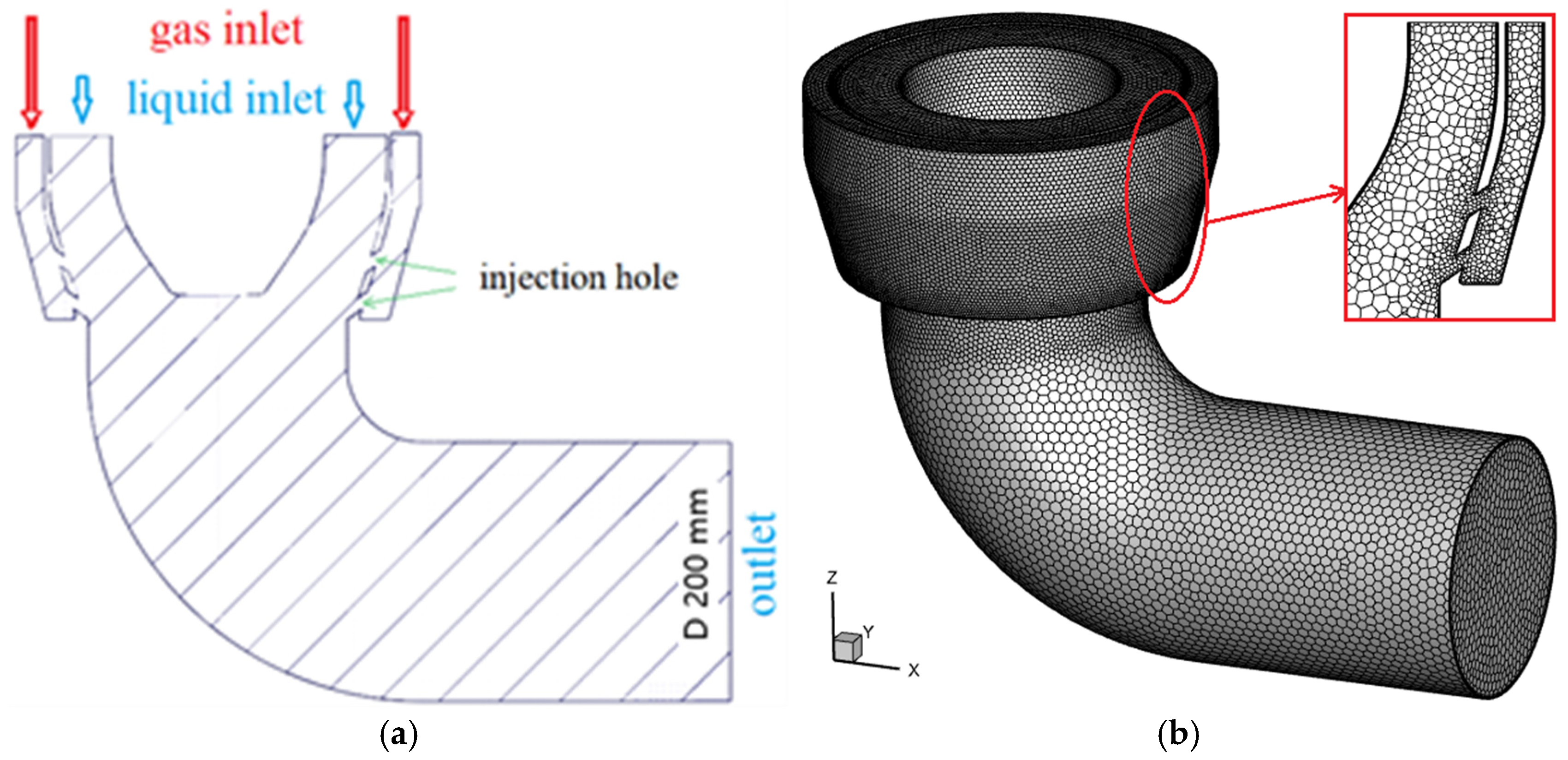 Effect of Orifice Layout on Low Frequency Oscillation Flow in Jet ...