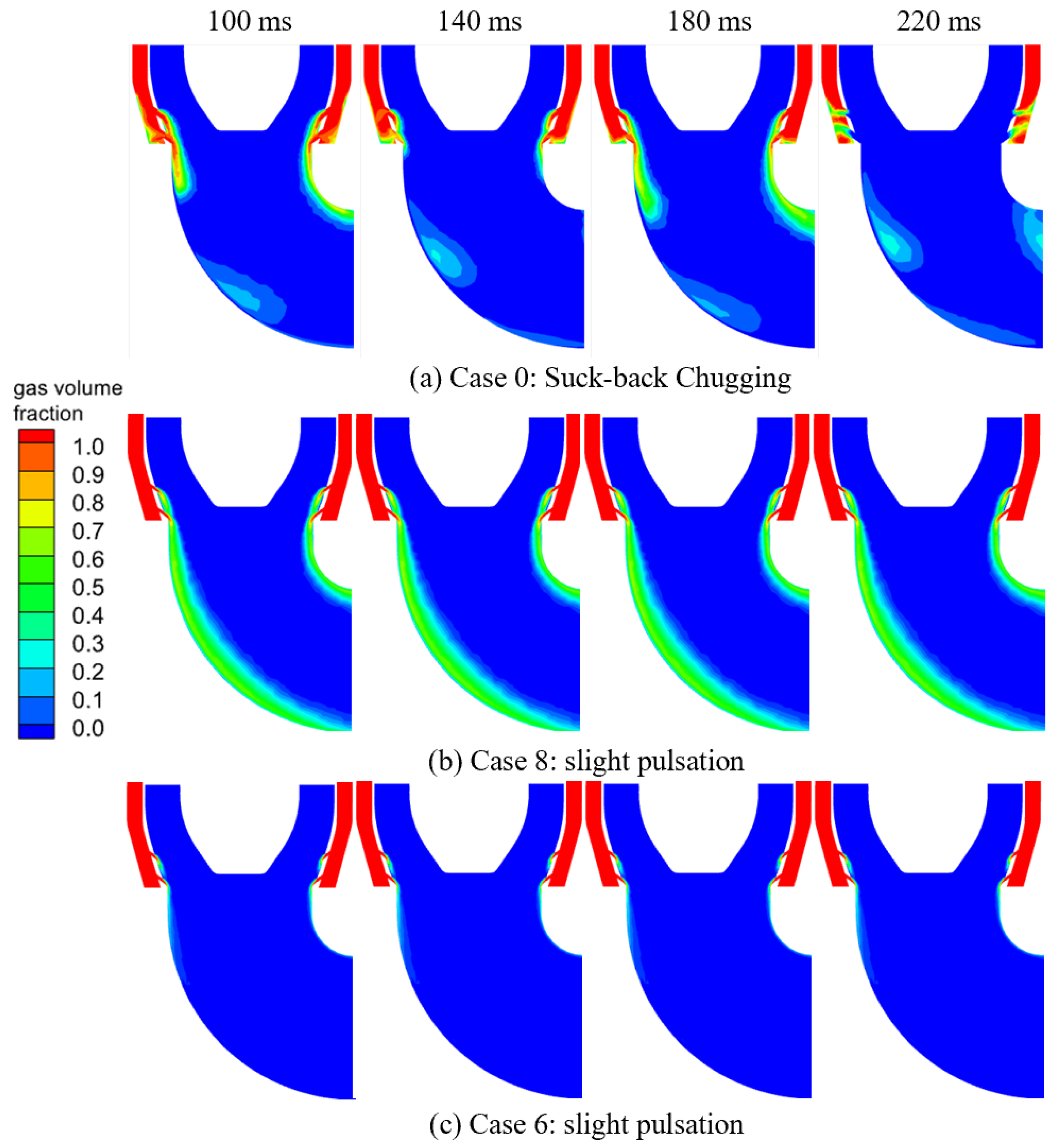 Effect of Orifice Layout on Low Frequency Oscillation Flow in Jet ...