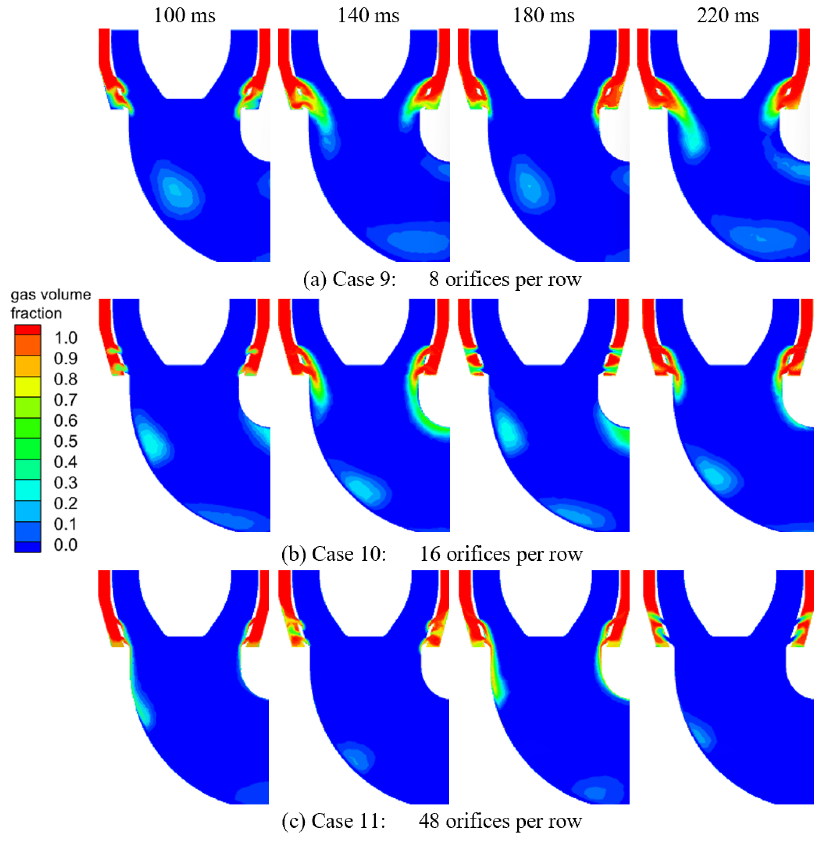 Effect of Orifice Layout on Low Frequency Oscillation Flow in Jet ...
