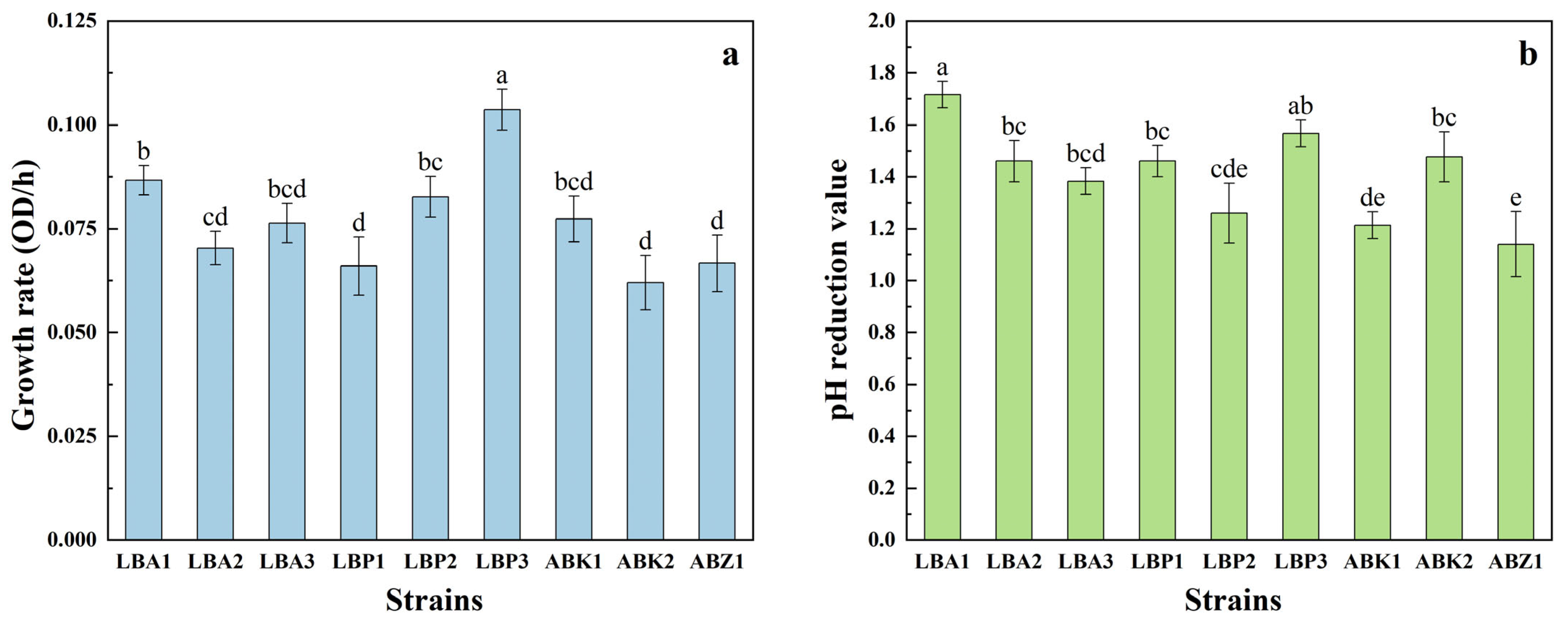 Improvement of Nutritional Value and Bioactivity of Bee Pollen by Co ...