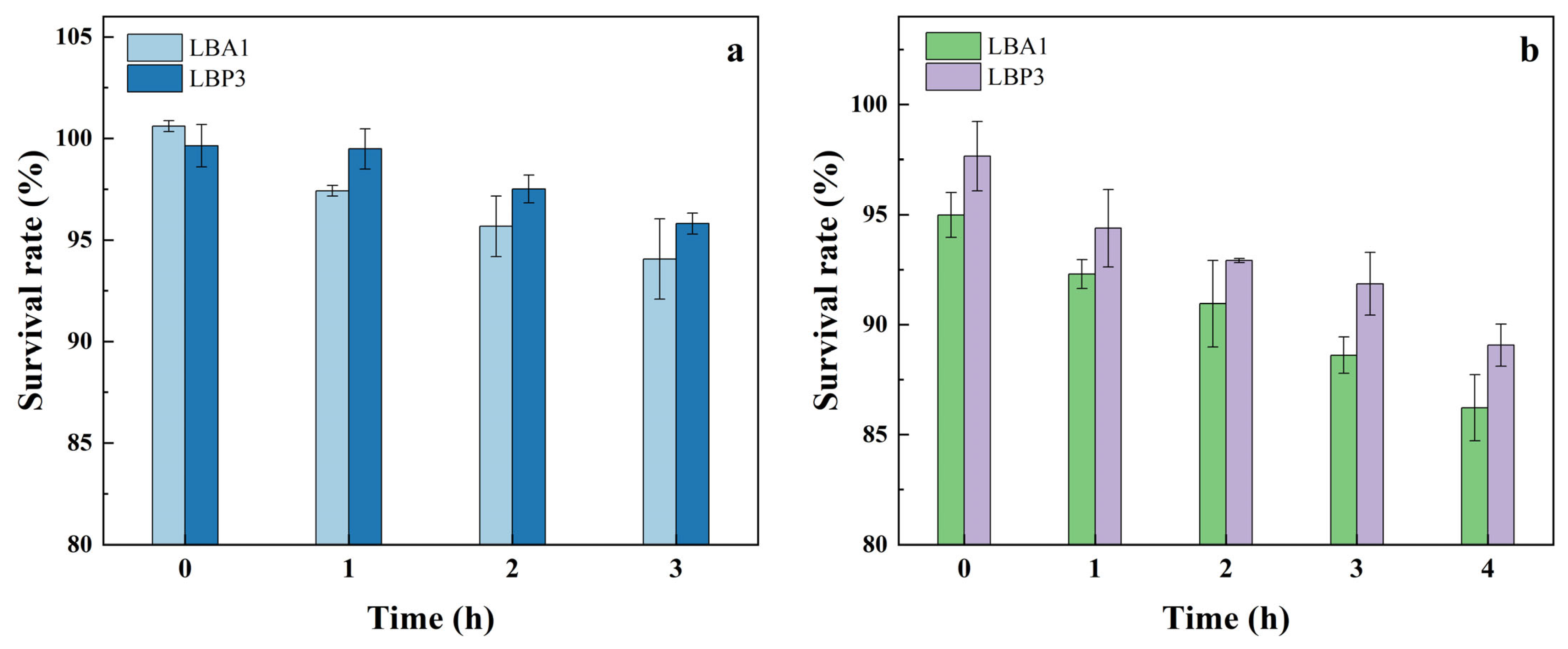 Improvement of Nutritional Value and Bioactivity of Bee Pollen by Co ...
