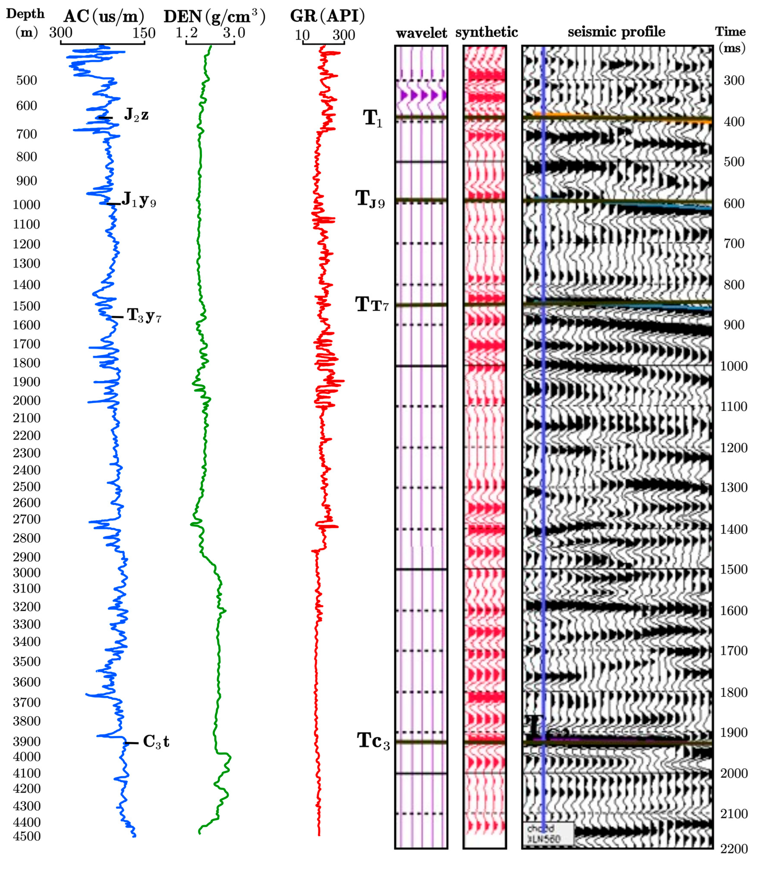 Characteristics and Formation Mechanism of the Majiatan Fold–Thrust ...