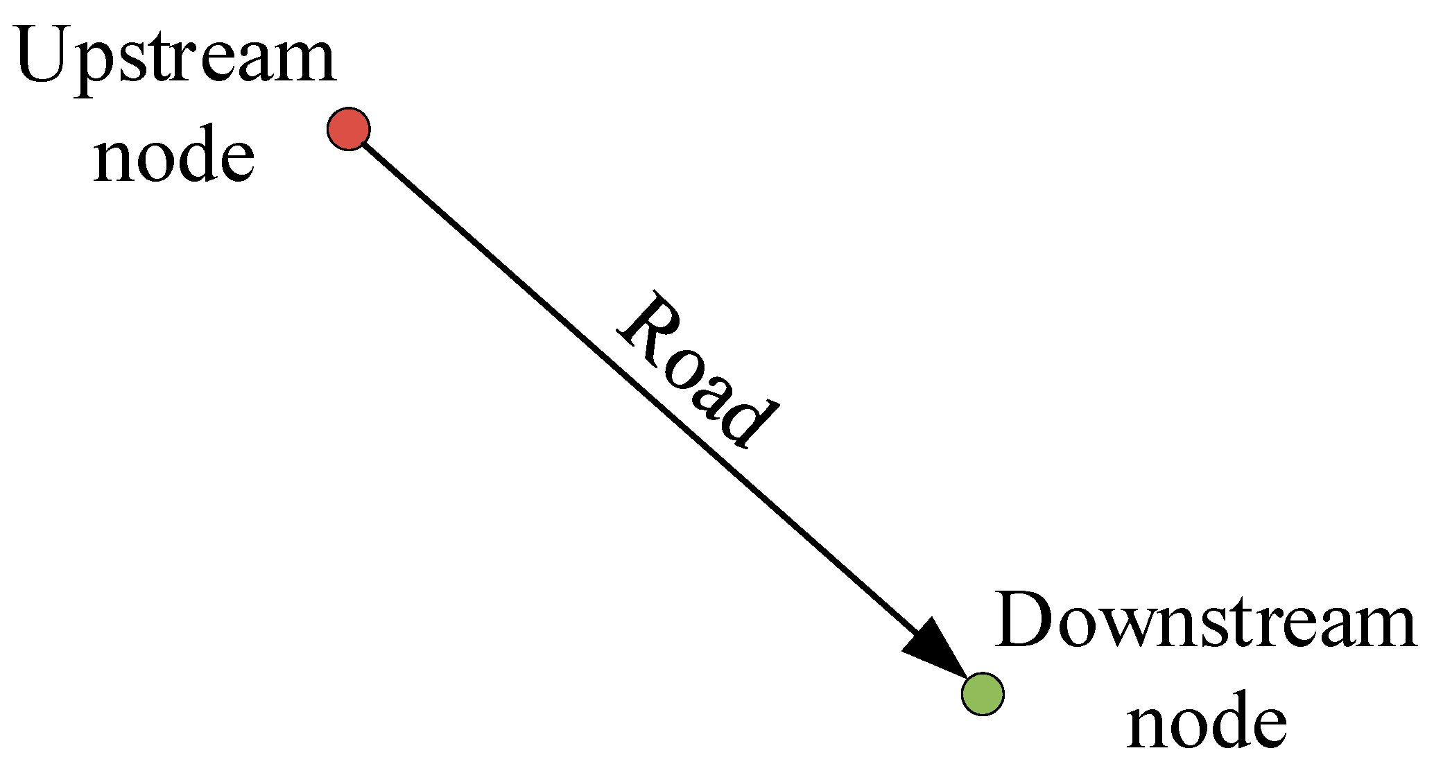 Dynamic Electric Vehicle Route Planning via Traffic Flow Prediction and ...