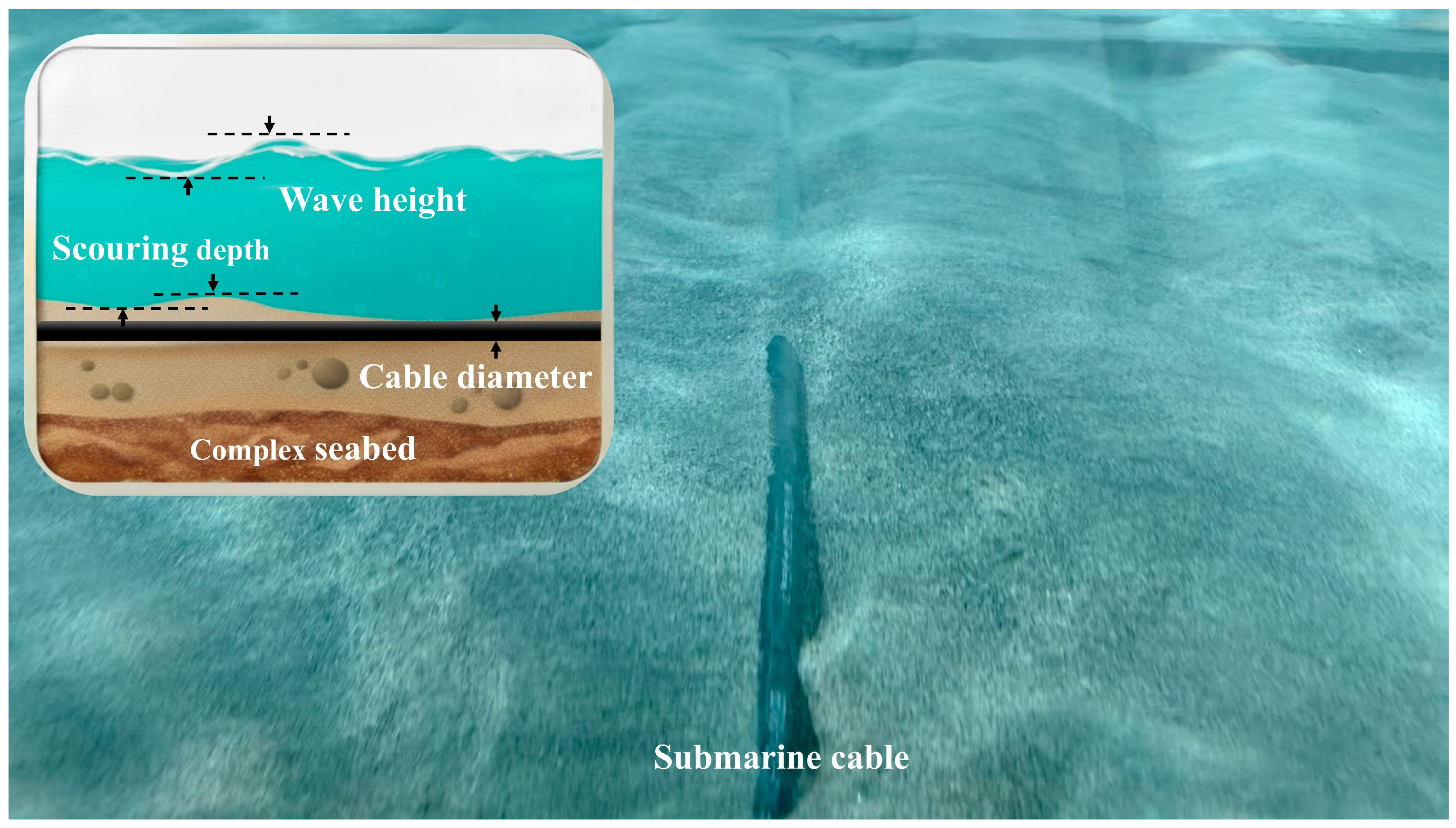 Submarine Cable Systems: A Review of Installation, Monitoring, and ...