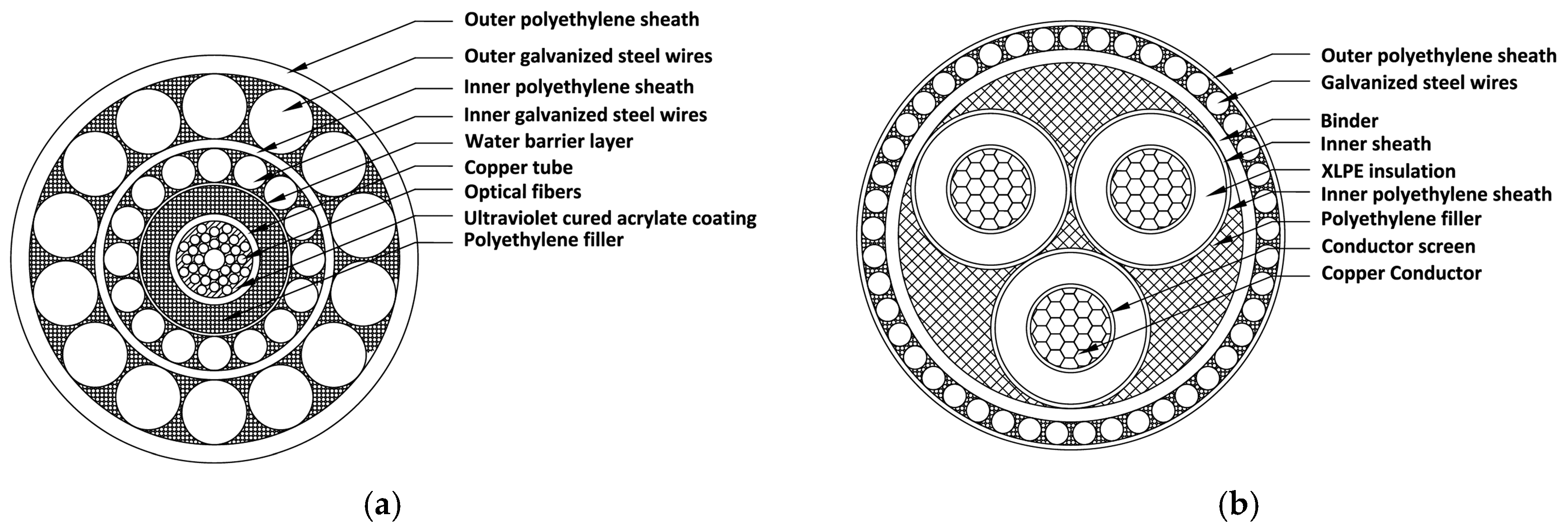 Submarine Cable Systems: A Review of Installation, Monitoring, and ...