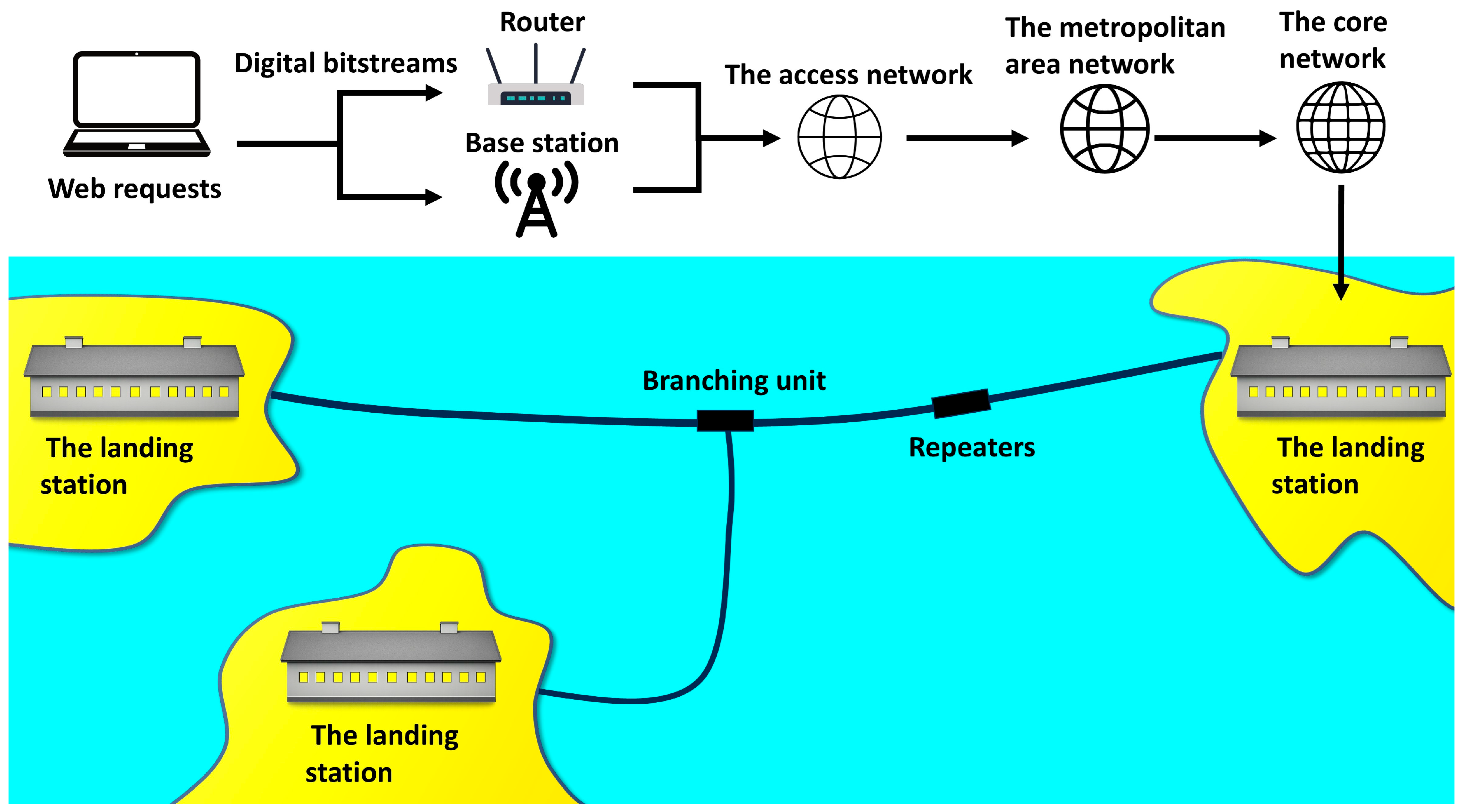 Submarine Cable Systems: A Review of Installation, Monitoring, and ...