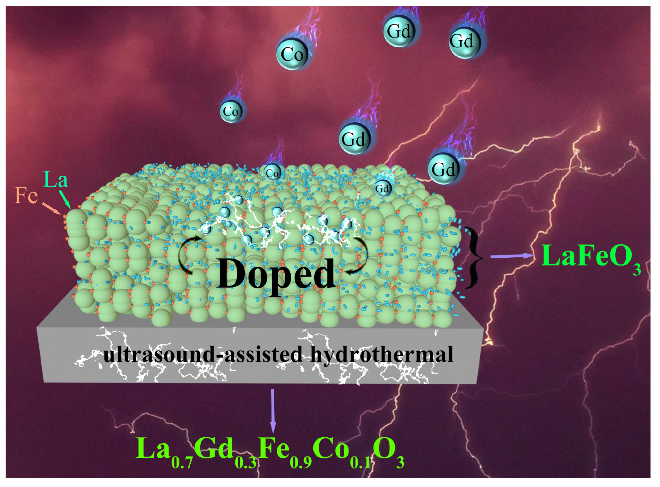 Nanostructure-Governed Methane Sensing and Response Mechanism in ...