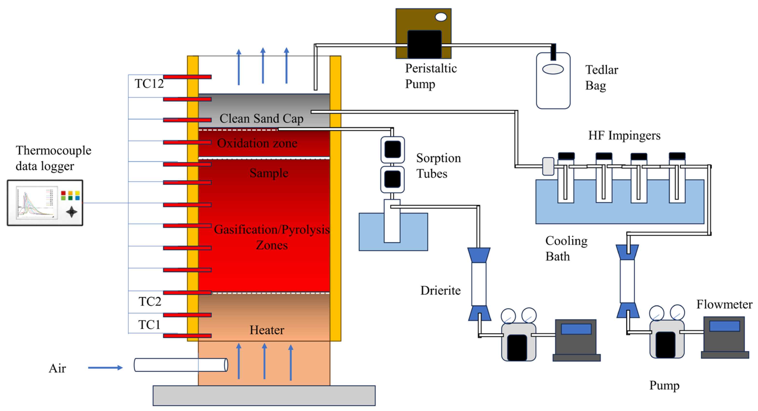 Breaking the “Forever Chemical” Cycle: A Critical Review of Per- and ...