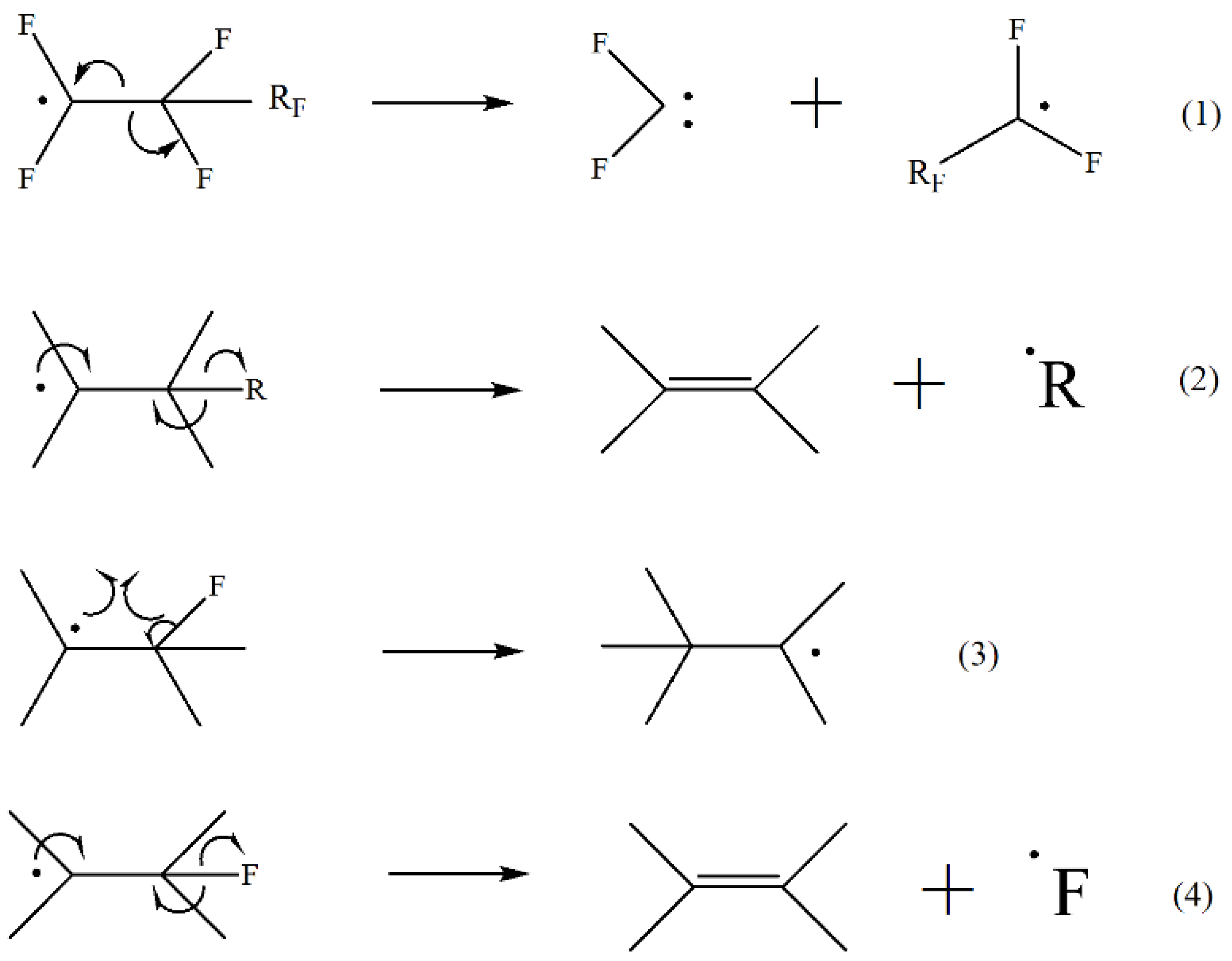 Breaking the “Forever Chemical” Cycle: A Critical Review of Per- and ...
