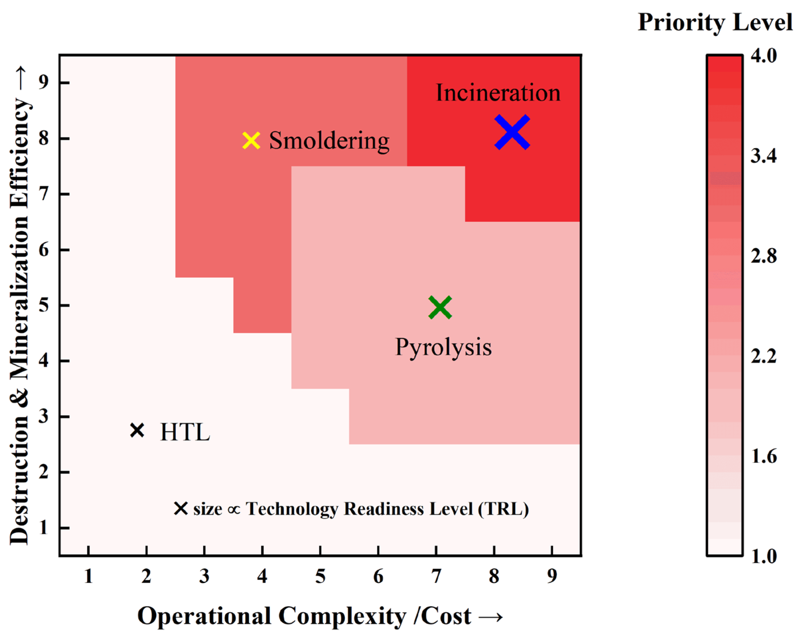 Breaking the “Forever Chemical” Cycle: A Critical Review of Per- and ...