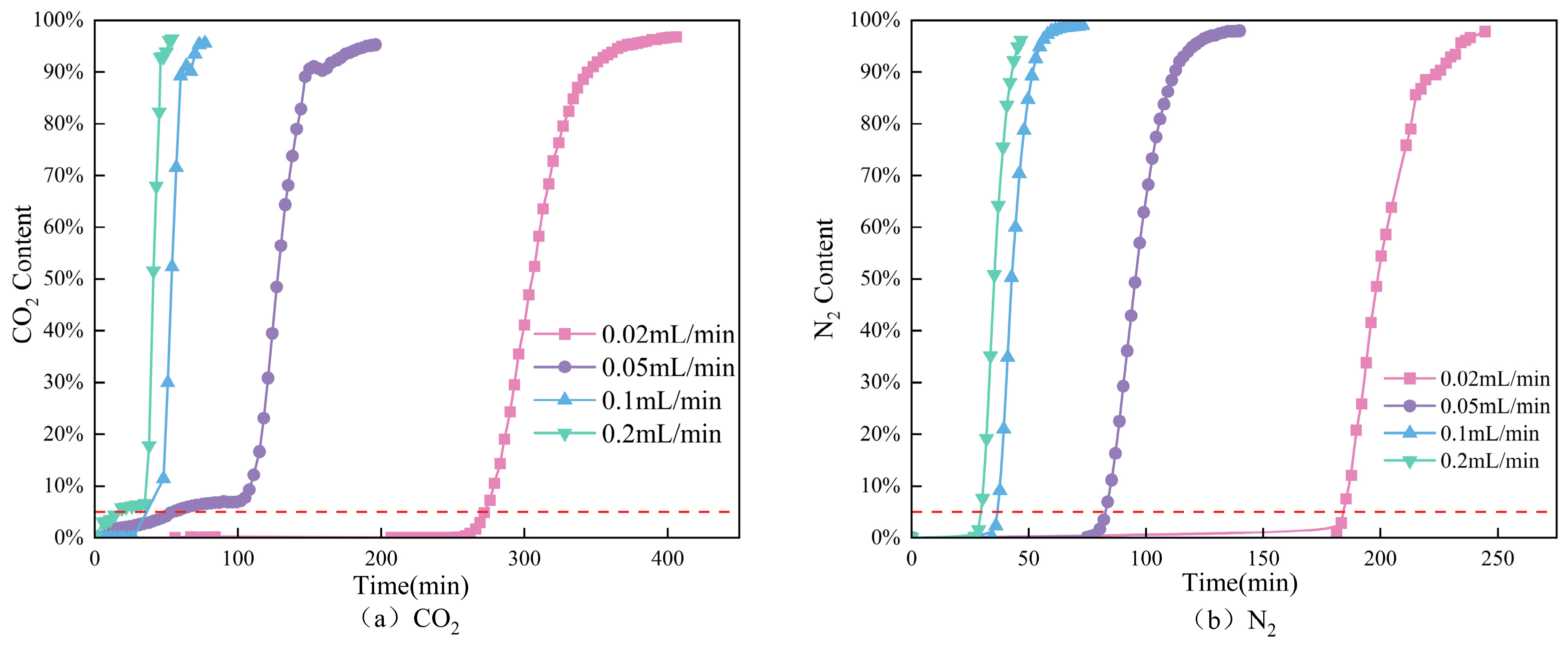 Research on Enhanced Gas Recovery by CO2/N2 Injection in Tight ...