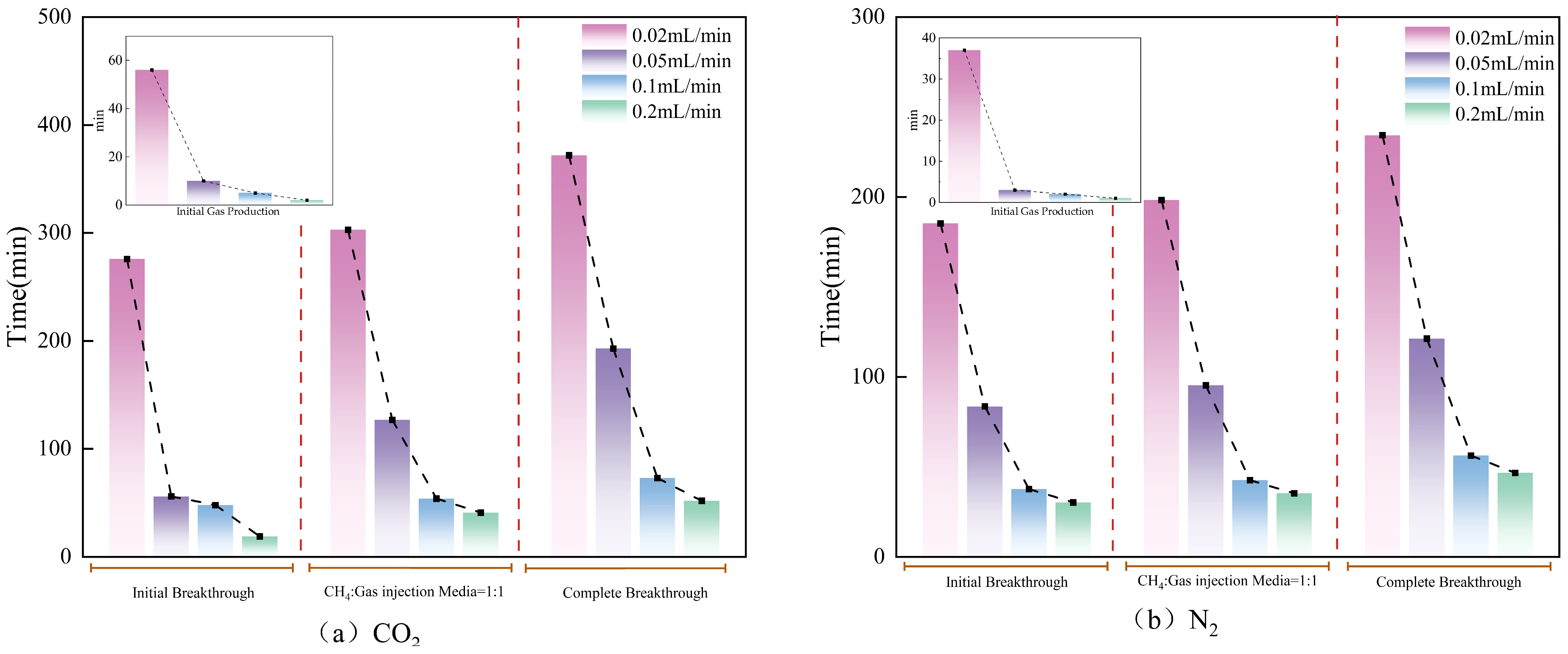 Research on Enhanced Gas Recovery by CO2/N2 Injection in Tight ...