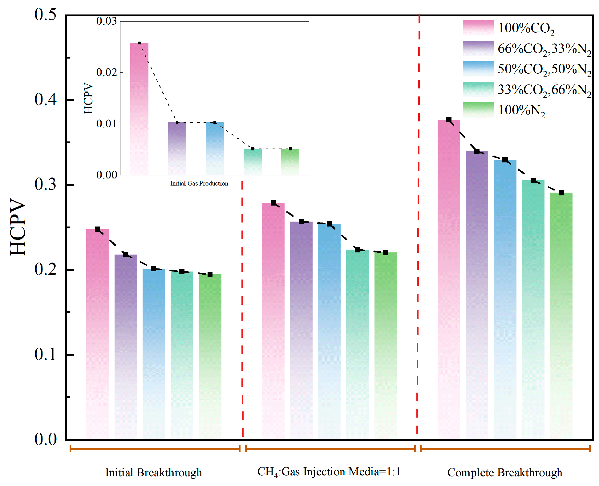 Research on Enhanced Gas Recovery by CO2/N2 Injection in Tight ...