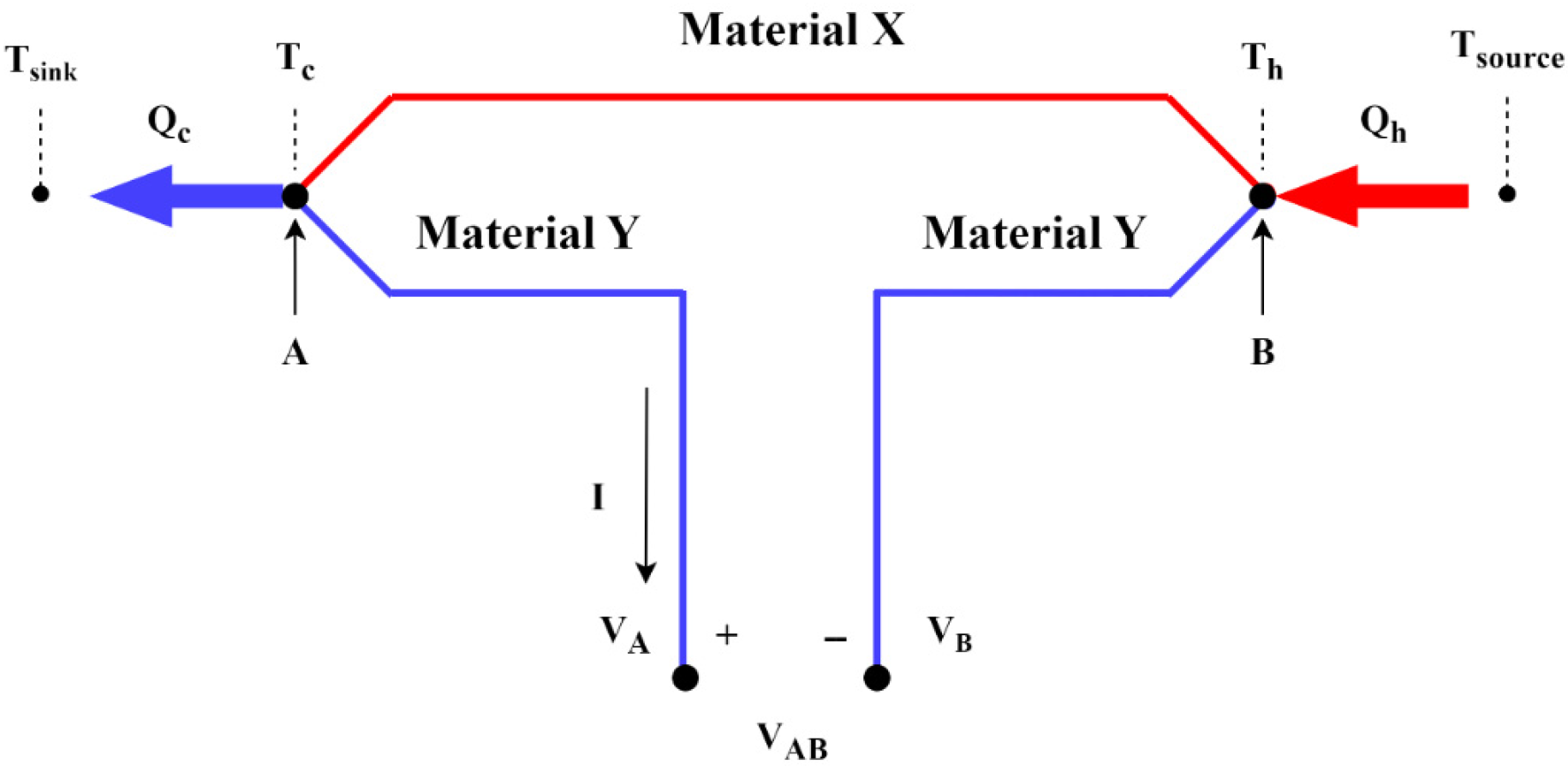 Advances in Thermoelectric Generators Modules (TEGs): Applications ...