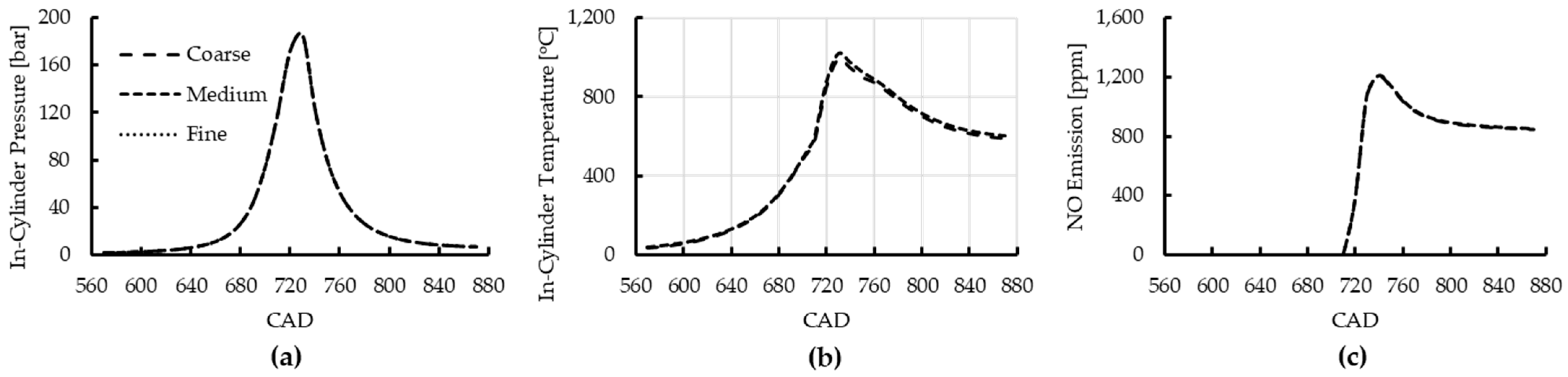 Recovering LNG Cold Energy for Scavenging Air Cooling in a Natural Gas ...