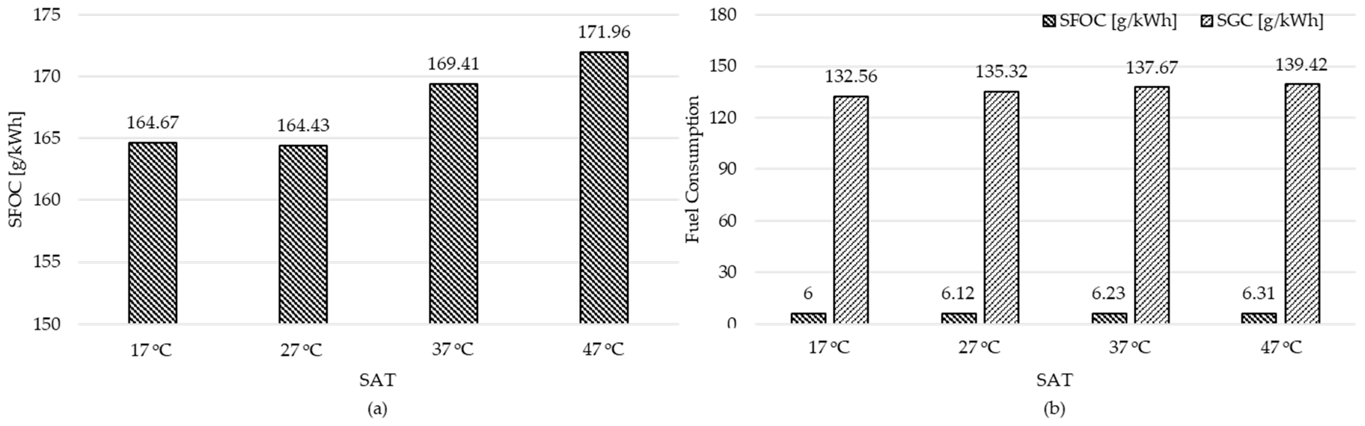 Recovering LNG Cold Energy for Scavenging Air Cooling in a Natural Gas ...