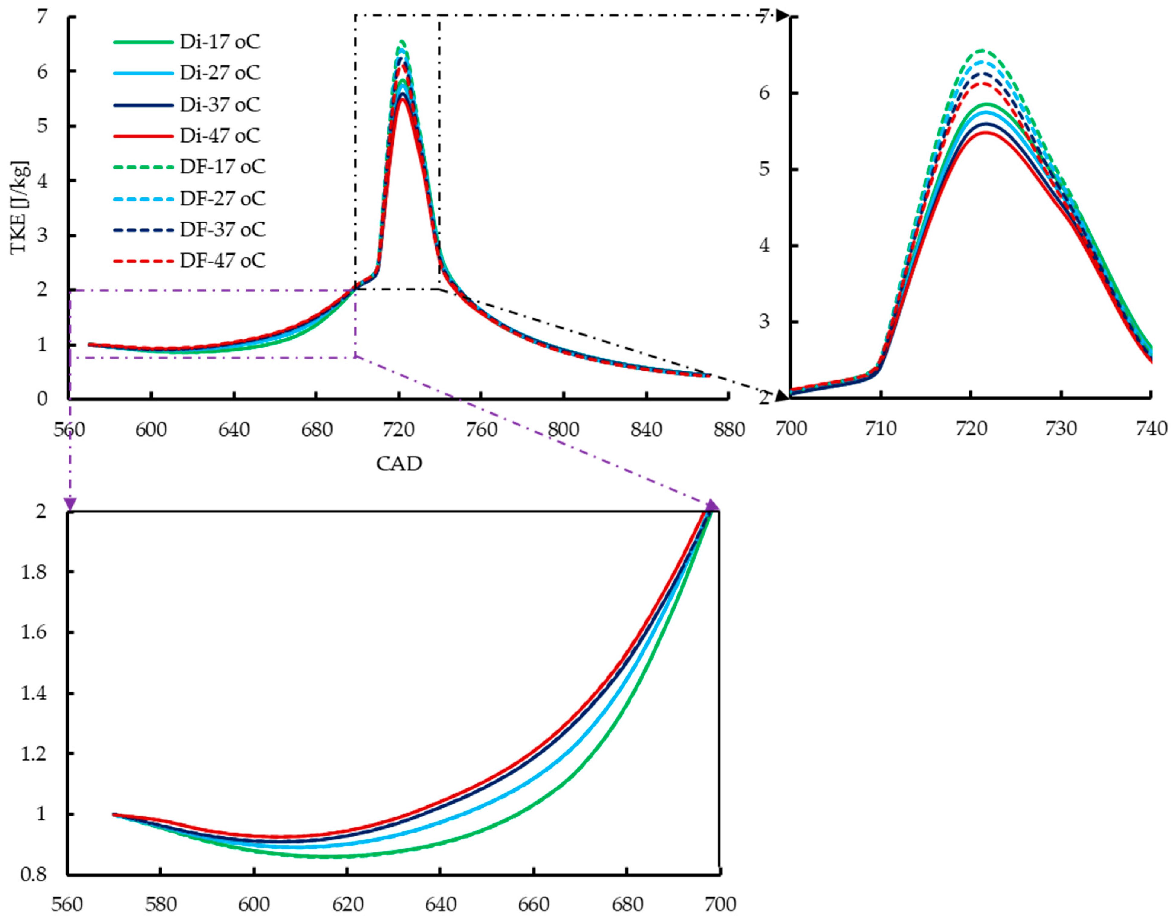 Recovering LNG Cold Energy for Scavenging Air Cooling in a Natural Gas ...