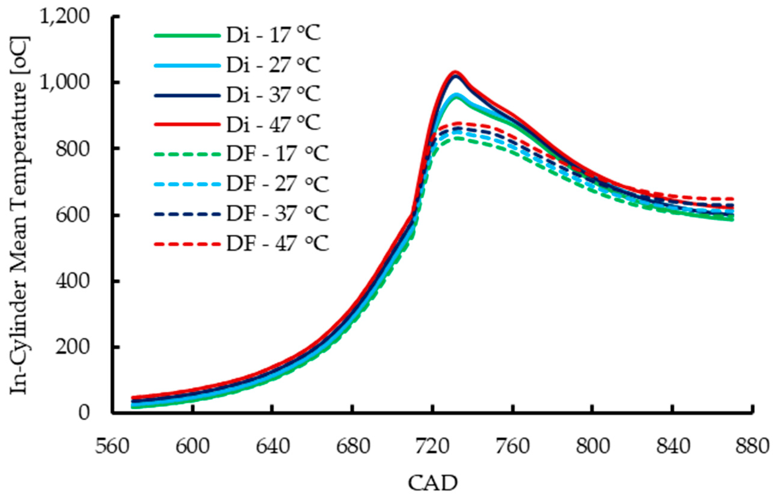 Recovering LNG Cold Energy for Scavenging Air Cooling in a Natural Gas ...