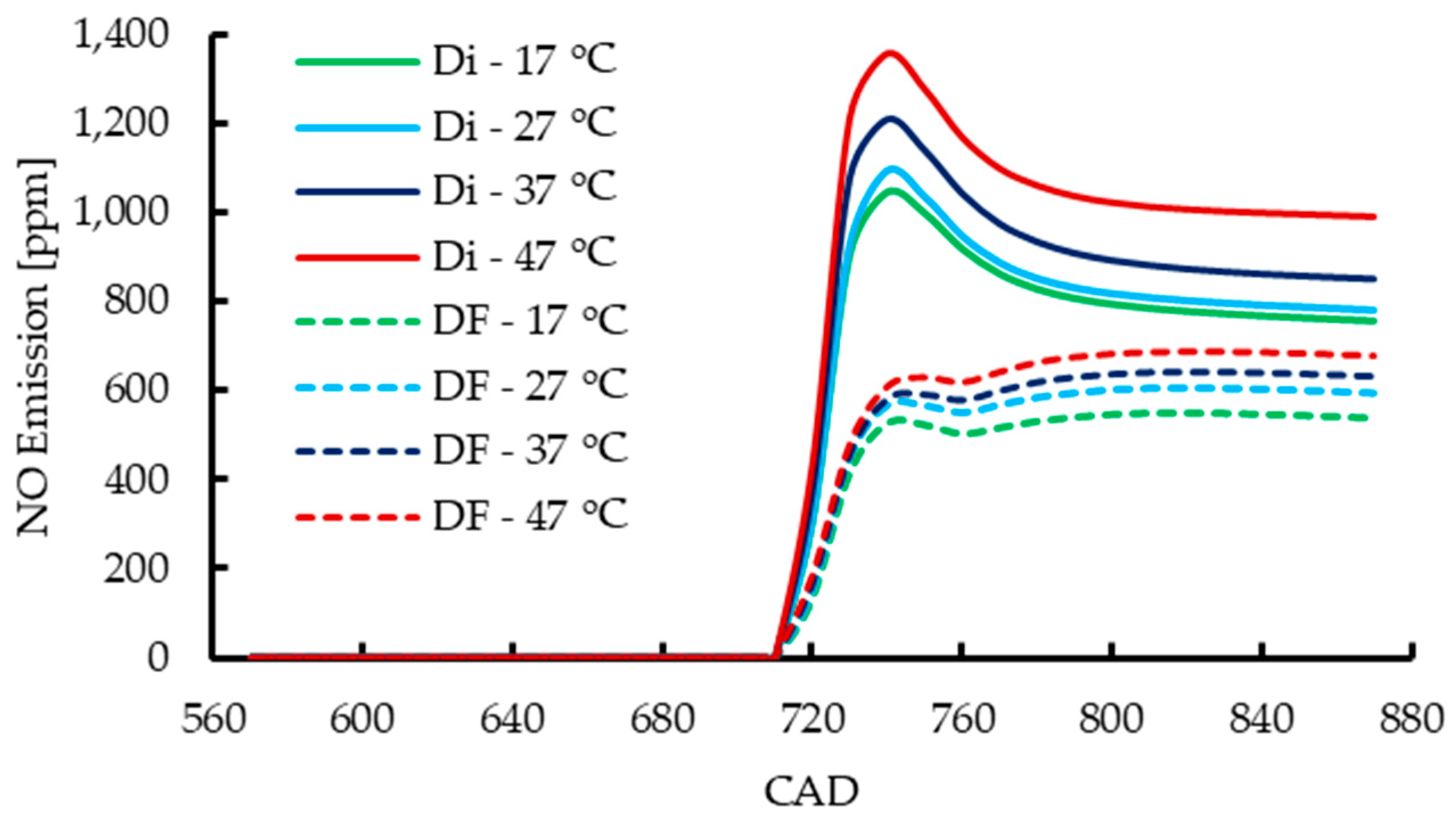 Recovering LNG Cold Energy for Scavenging Air Cooling in a Natural Gas ...