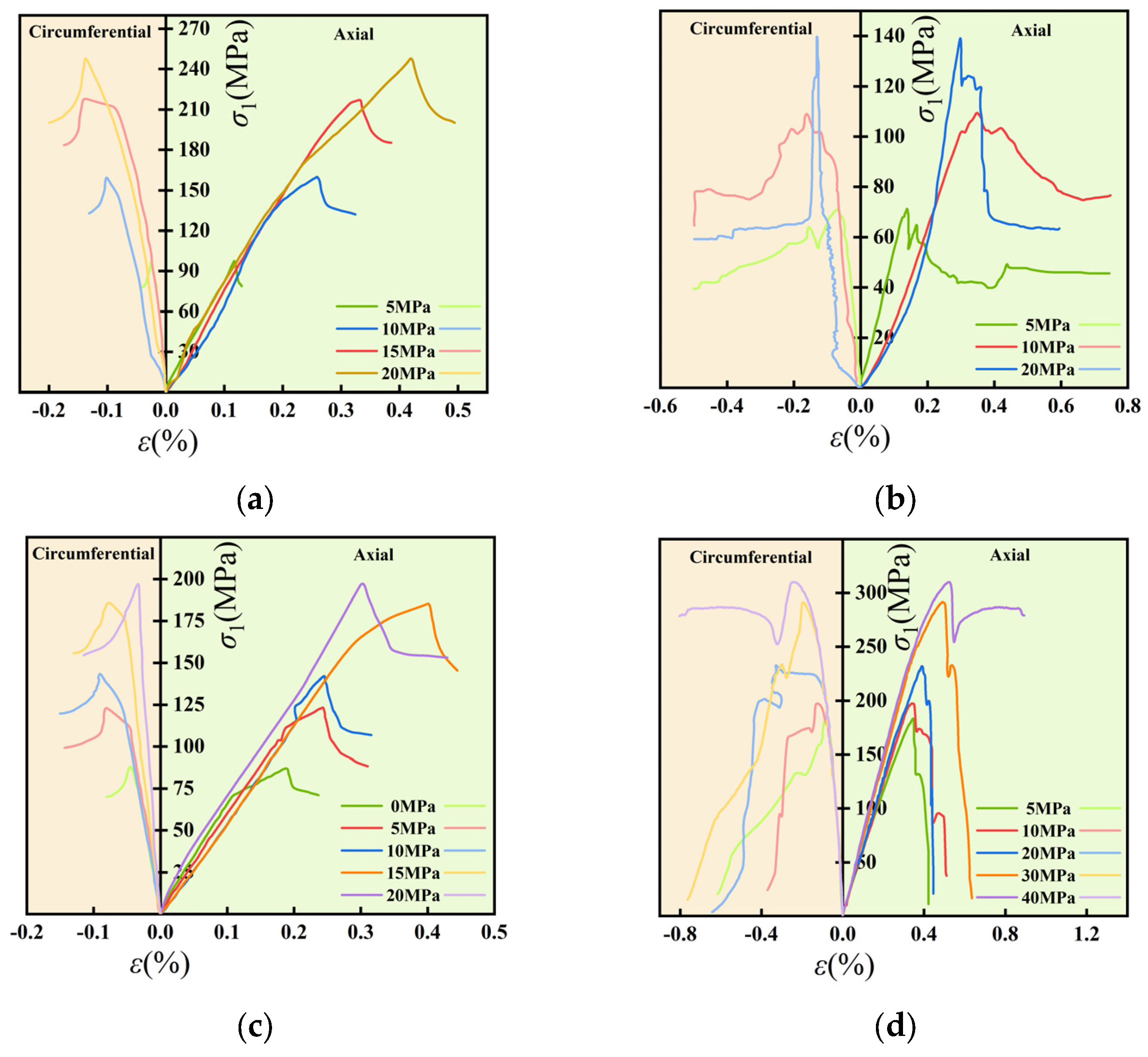 Numerical Simulation of In Situ Stress Fields in Deep Geotechnical ...