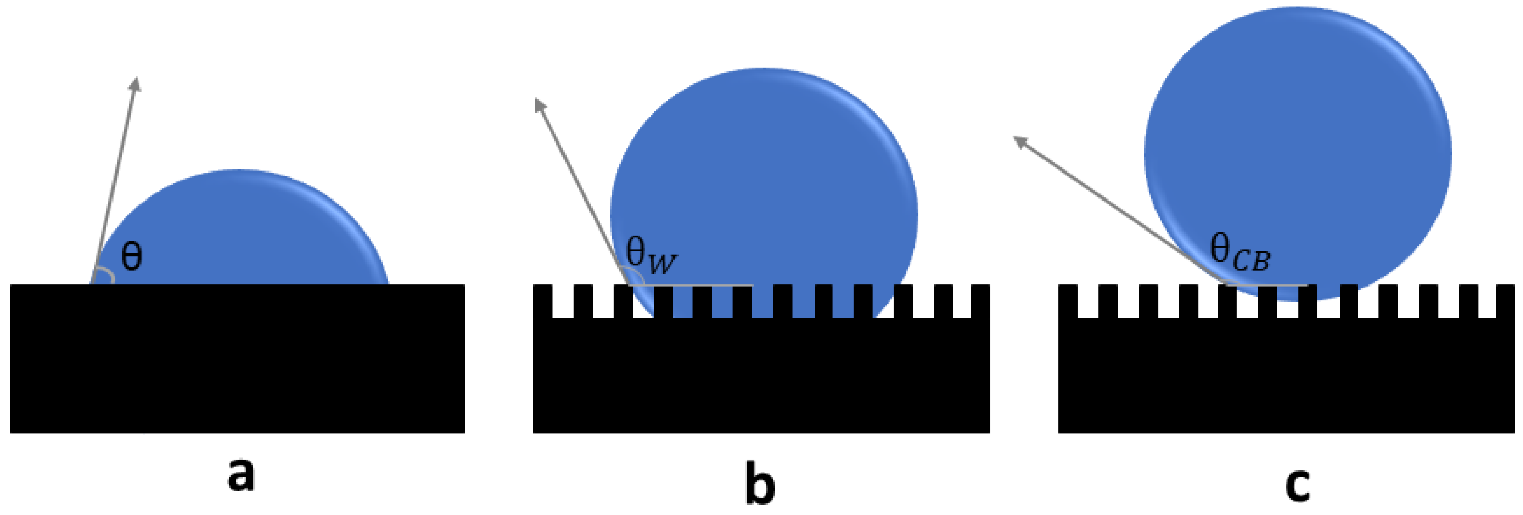 Advances and Challenges in Ice Accretion on Passive Icephobic Surfaces