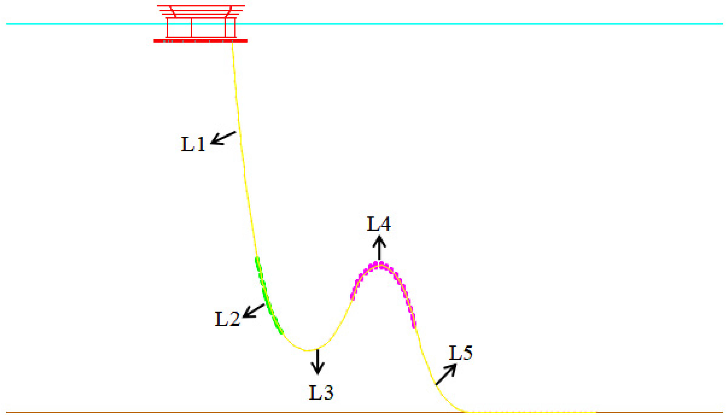 Configuration Optimization of Lazy-Wave Dynamic Umbilicals Using Random ...