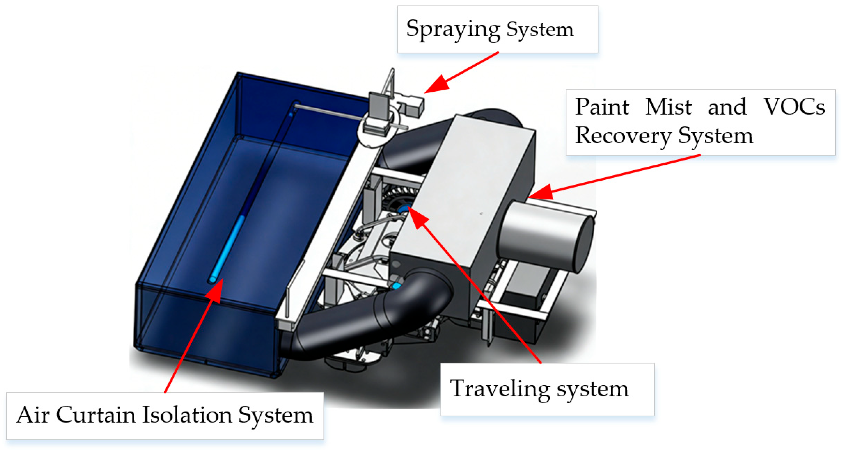 Integrated Design and Performance Validation of an Advanced VOC and ...