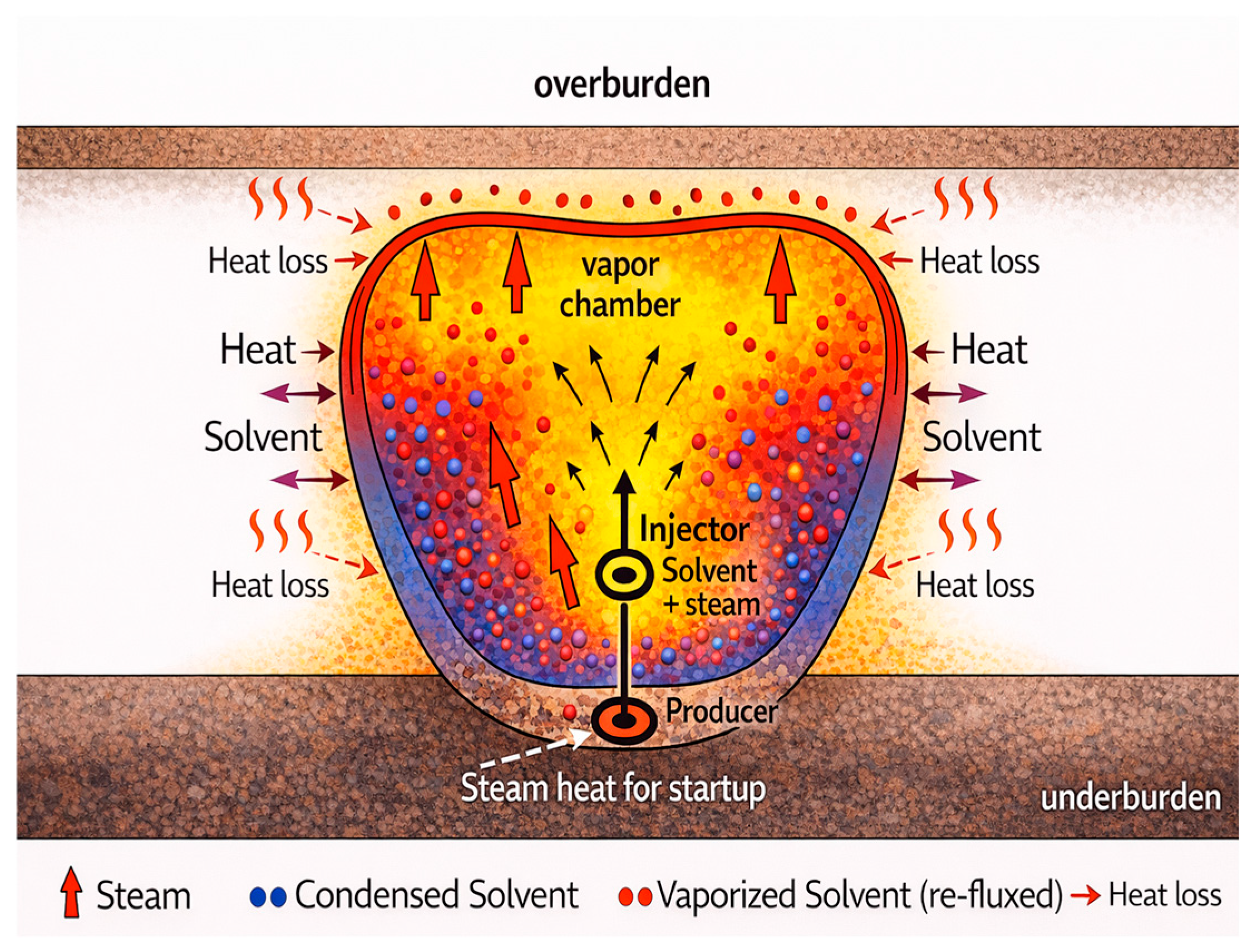 Extended-Solvent Steam-Assisted Gravity Drainage (ES-SAGD): A ...