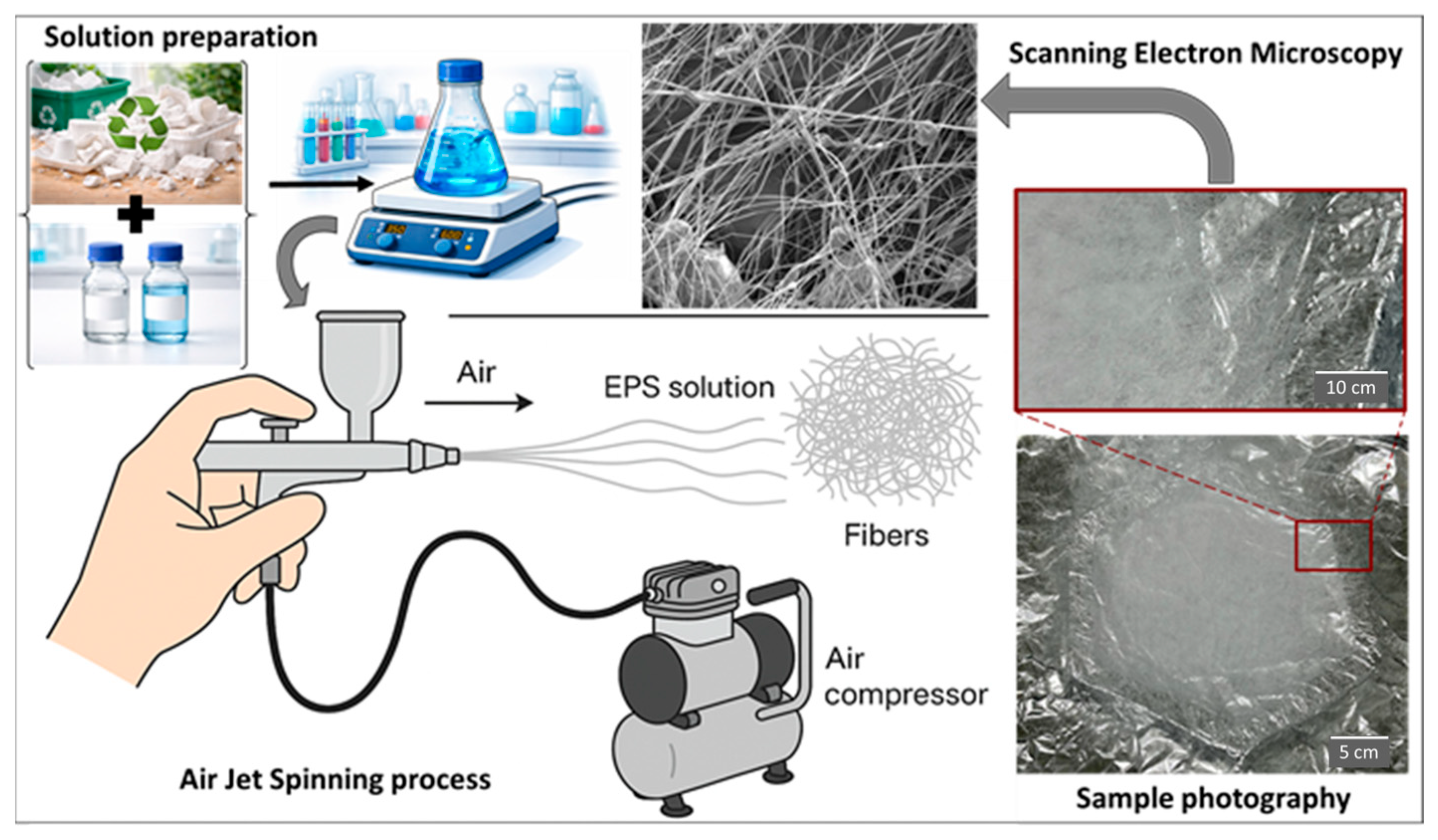 Recycling Expanded Polystyrene Waste into Microfibers by Air Jet ...