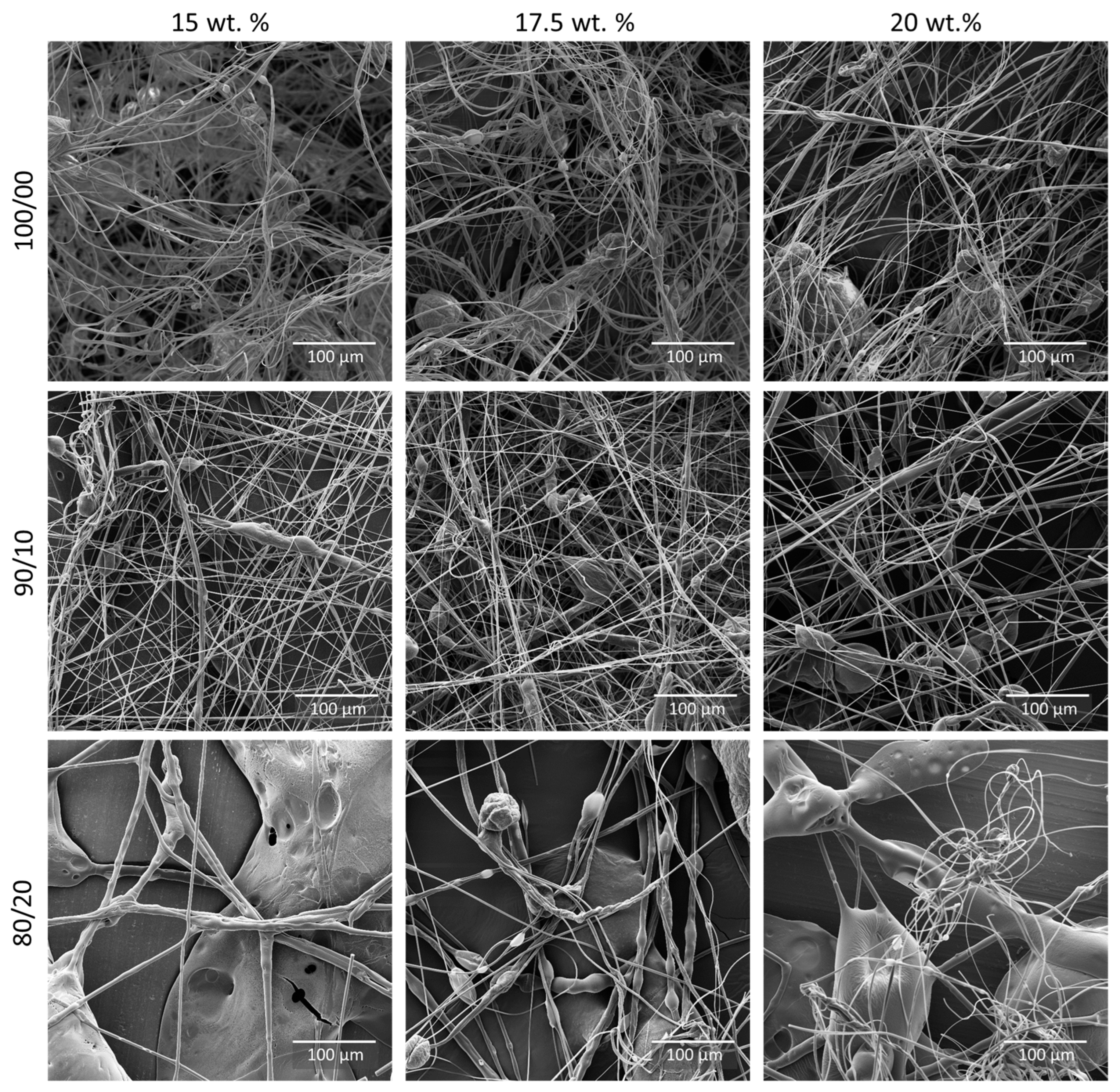 Recycling Expanded Polystyrene Waste into Microfibers by Air Jet ...
